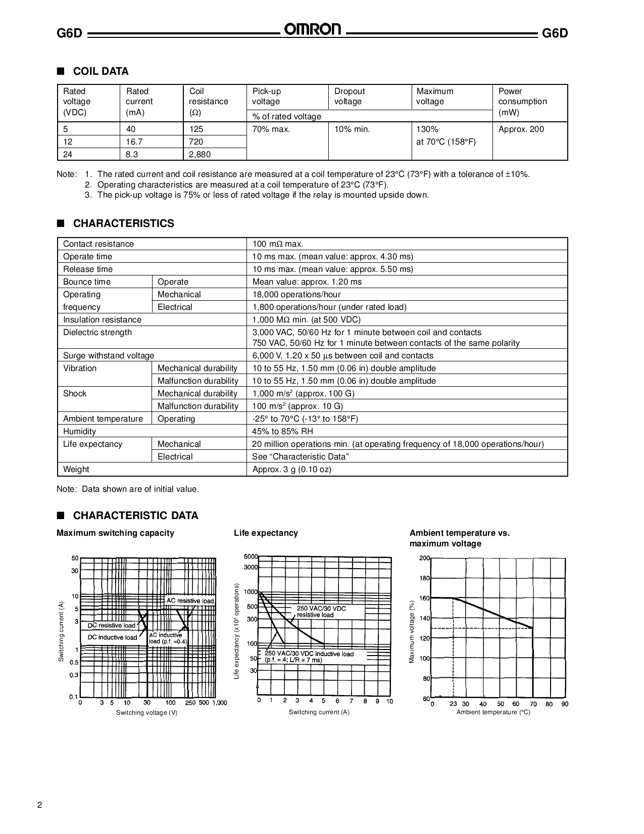 G6D-1A-ASI DC5_（OMRON(欧姆龙)）G6D-1A-ASI DC5中文资料_价格_PDF手册-立创电子商城