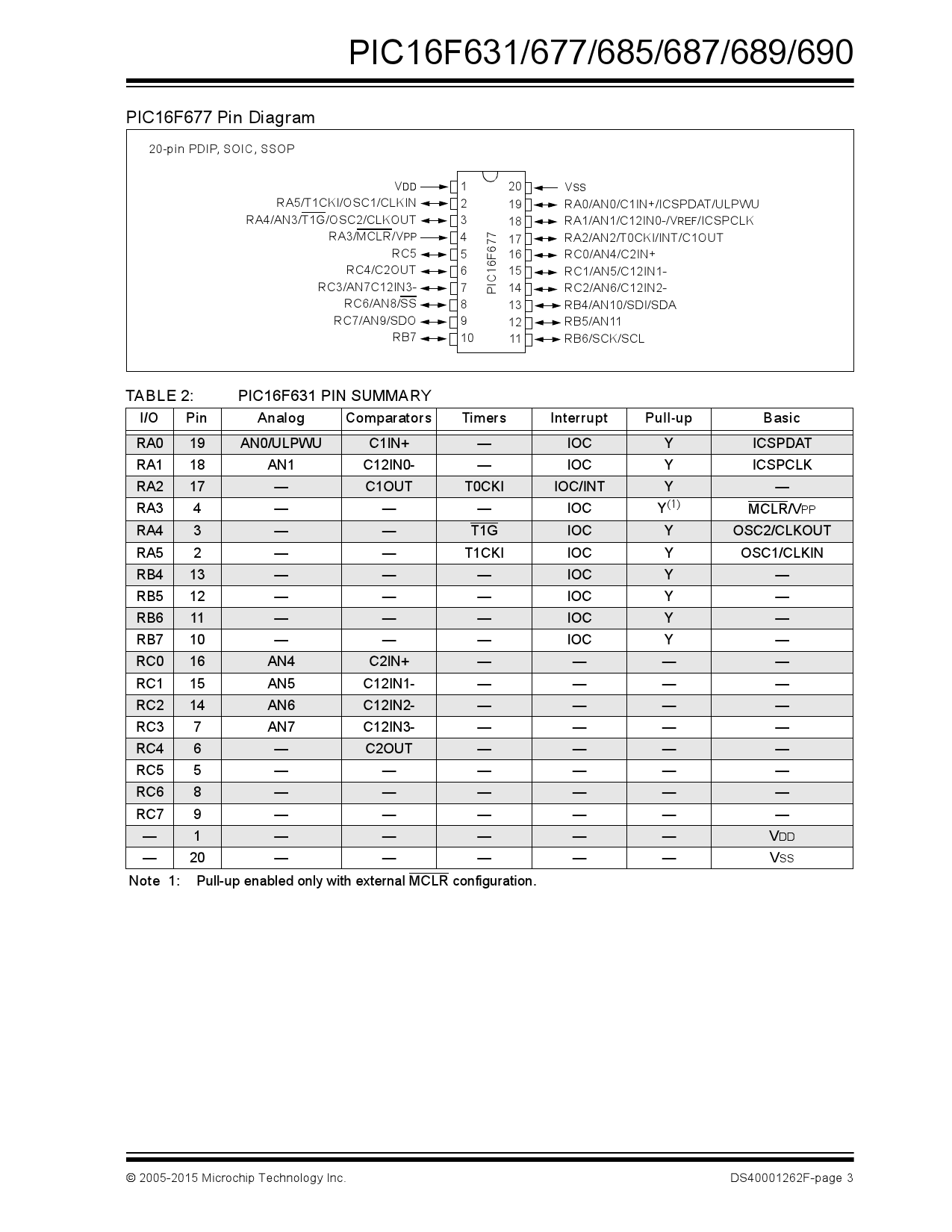 PIC16F690T-I/SS_（MICROCHIP(美国微芯)）PIC16F690T-I/SS中文资料_价格_PDF手册-立创电子商城