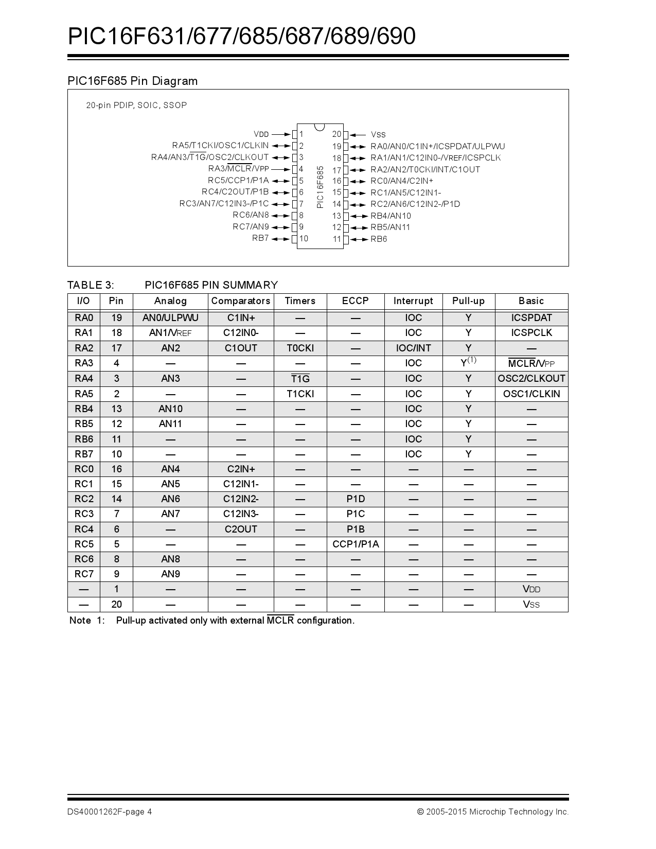 PIC16F690T-I/SS_（MICROCHIP(美国微芯)）PIC16F690T-I/SS中文资料_价格_PDF手册-立创电子商城