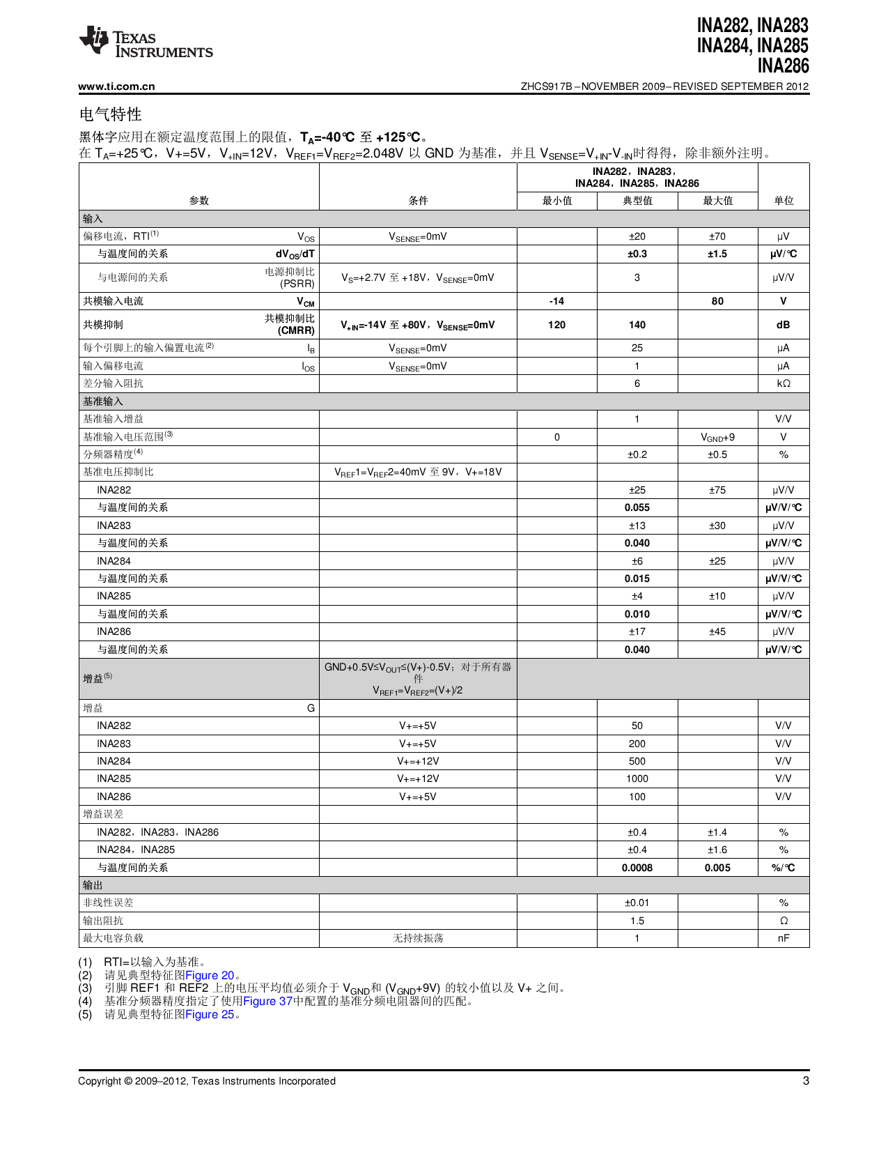 INA282AIDR_（TI(德州仪器)）INA282AIDR中文资料_价格_PDF手册-立创电子商城