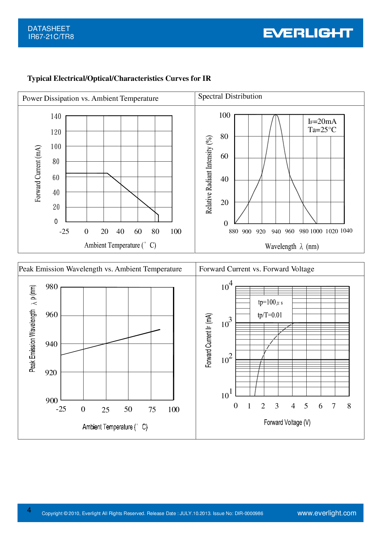 IR67-21C/TR8_（EVERLIGHT(台湾亿光)）IR67-21C/TR8中文资料_价格_PDF手册-立创电子商城