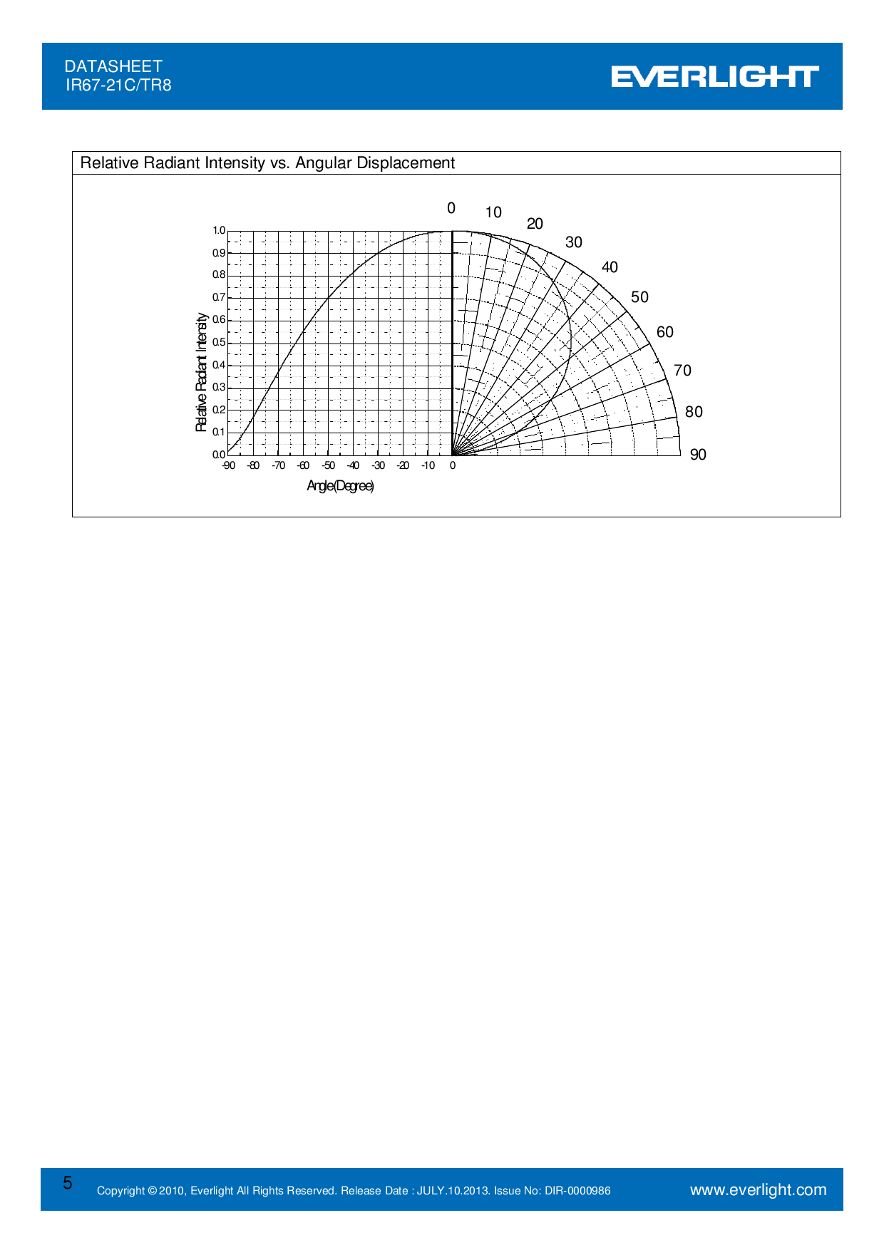 IR67-21C/TR8_（EVERLIGHT(亿光)）IR67-21C/TR8中文资料_价格_PDF手册-立创电子商城