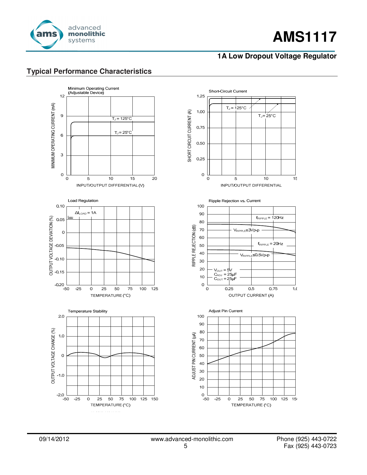 AMS1117-1.2_（美国AMS）AMS1117-1.2中文资料_价格_PDF手册-立创电子商城