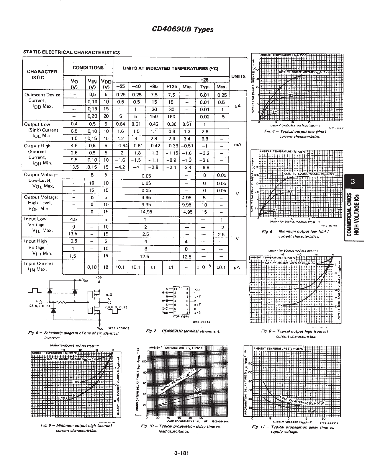 CD4069UBE_（TI(德州仪器)）CD4069UBE中文资料_价格_PDF手册-立创电子商城