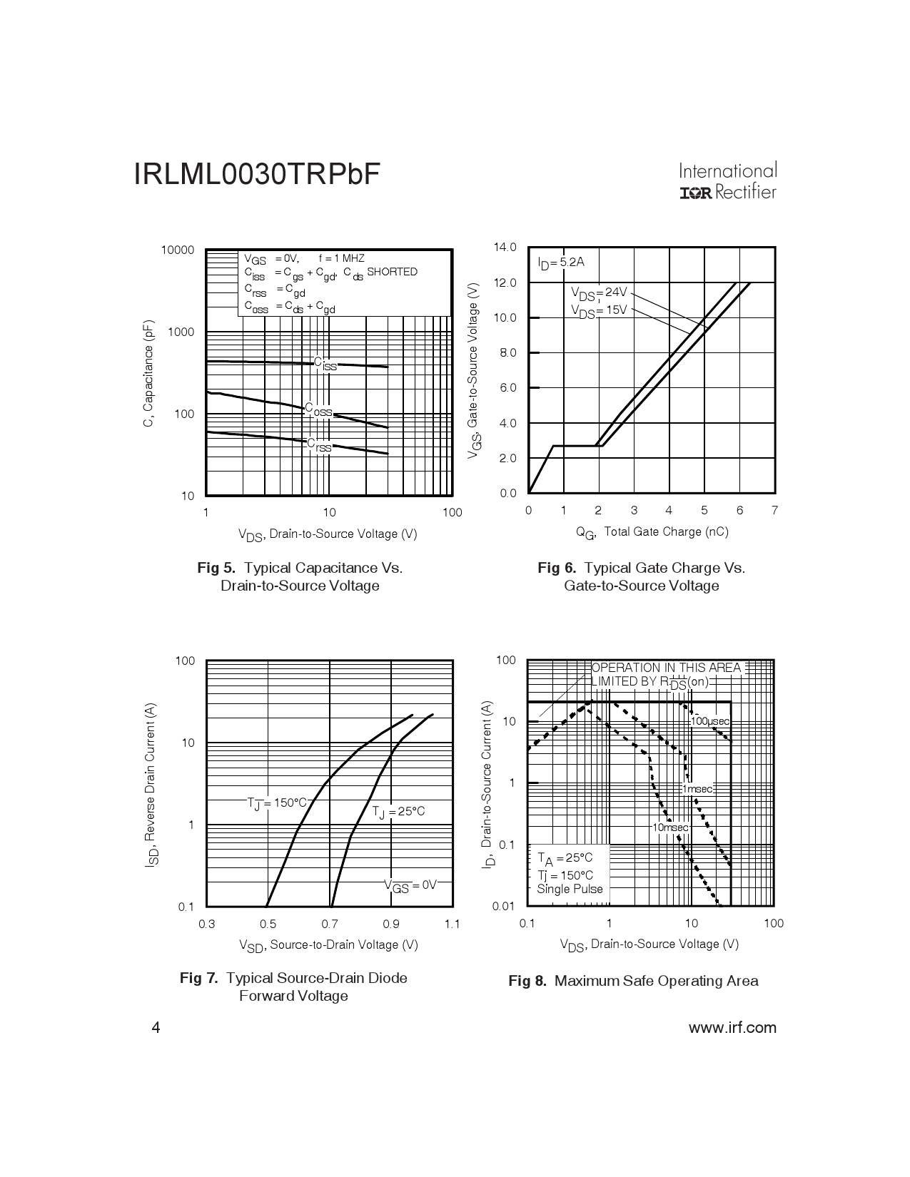 IRLML0030TRPBF_（Infineon(英飞凌)）IRLML0030TRPBF中文资料_价格_PDF手册-立创电子商城
