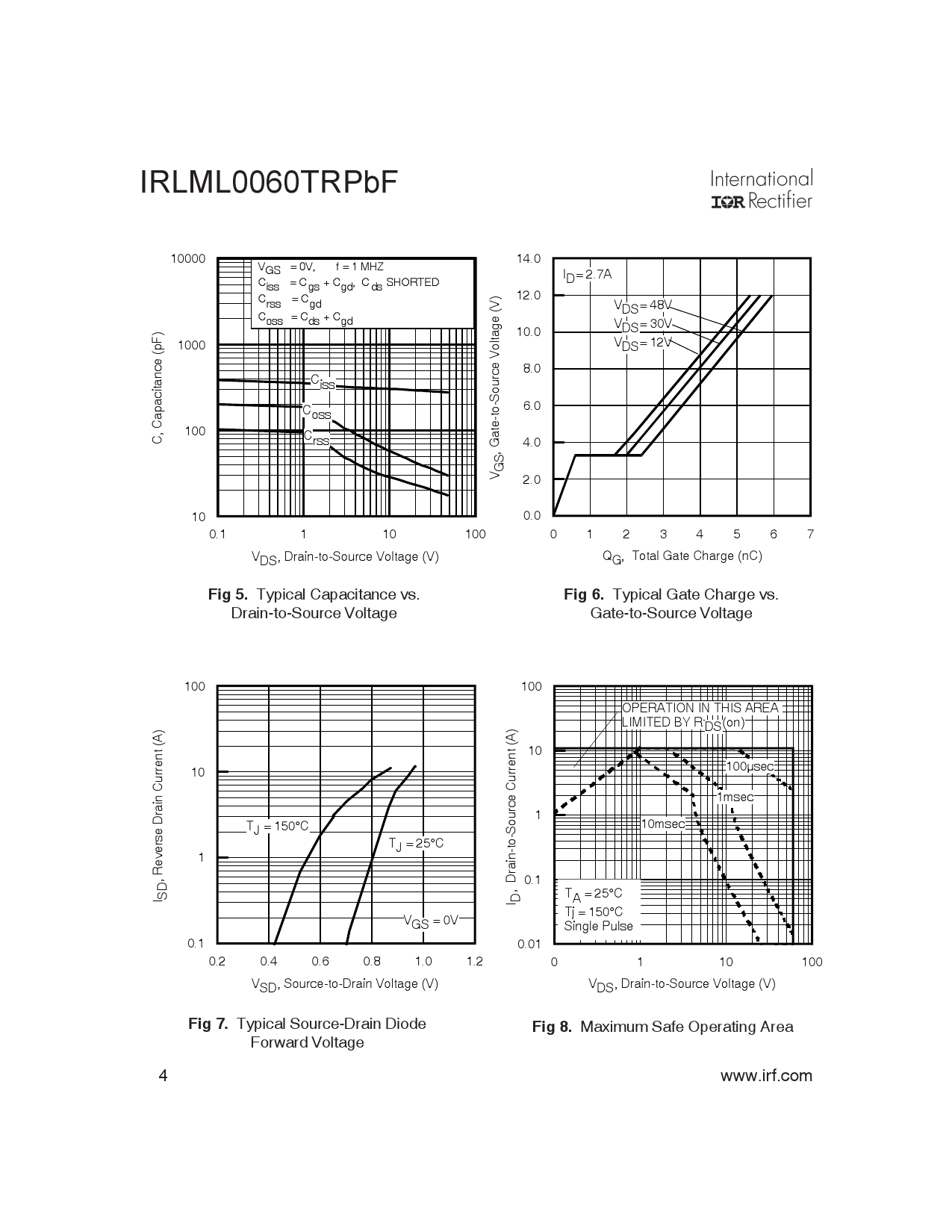 IRLML0060TRPBF_（Infineon(英飞凌)）IRLML0060TRPBF中文资料_价格_PDF手册-立创电子商城