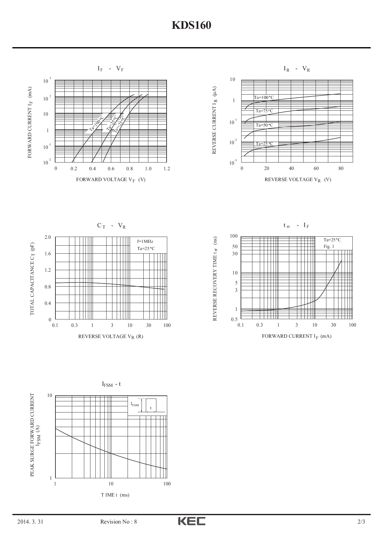 KDS160-RTK/P_（KEC）KDS160-RTK/P中文资料_价格_PDF手册-立创电子商城