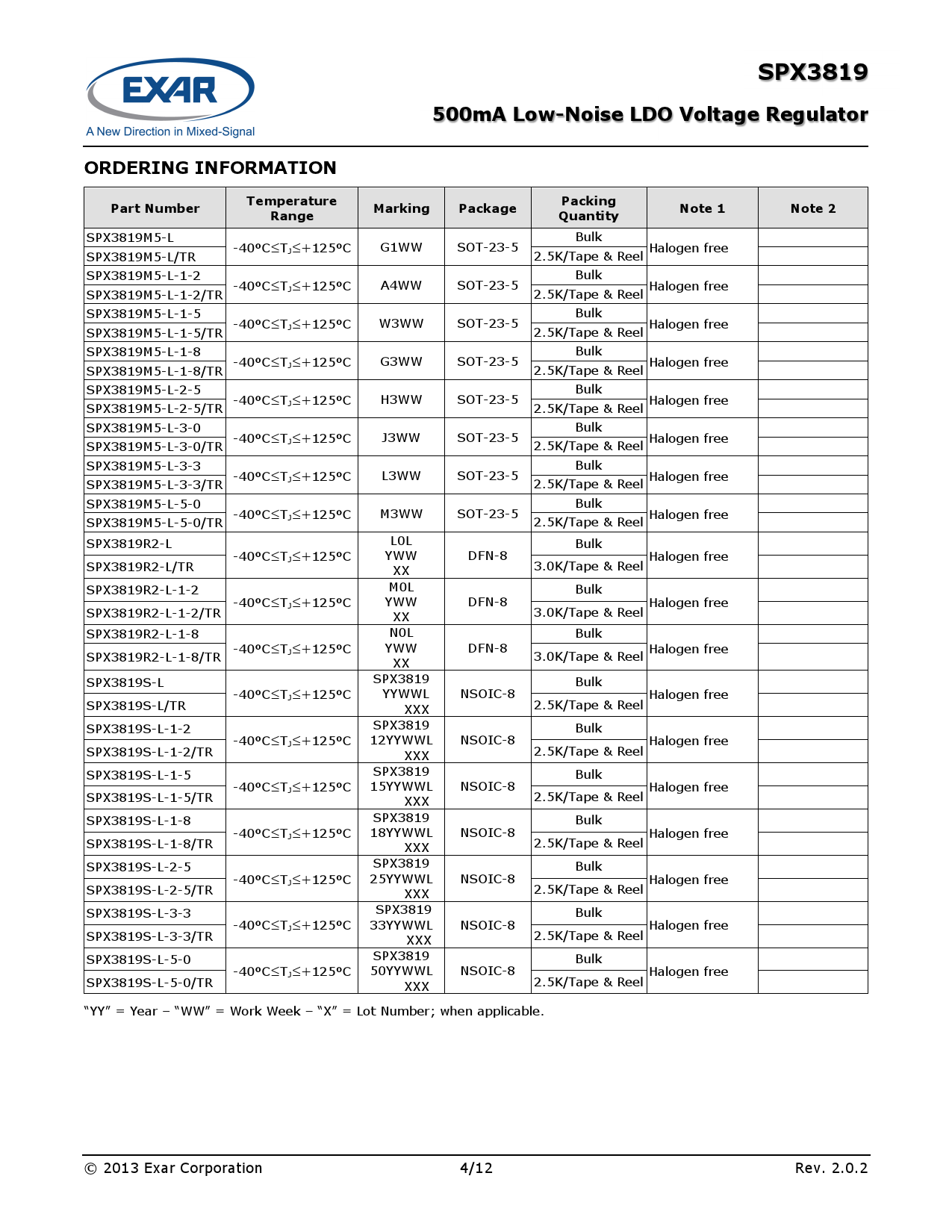 SPX3819M5-L-3-3/TR_（MaxLinear）SPX3819M5-L-3-3/TR中文资料_价格_PDF手册-立创电子商城