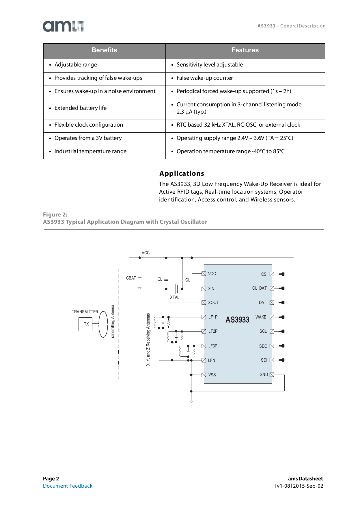 AS3933-BTST_（ams(艾迈斯半导体)）AS3933-BTST中文资料_价格_PDF手册-立创电子商城