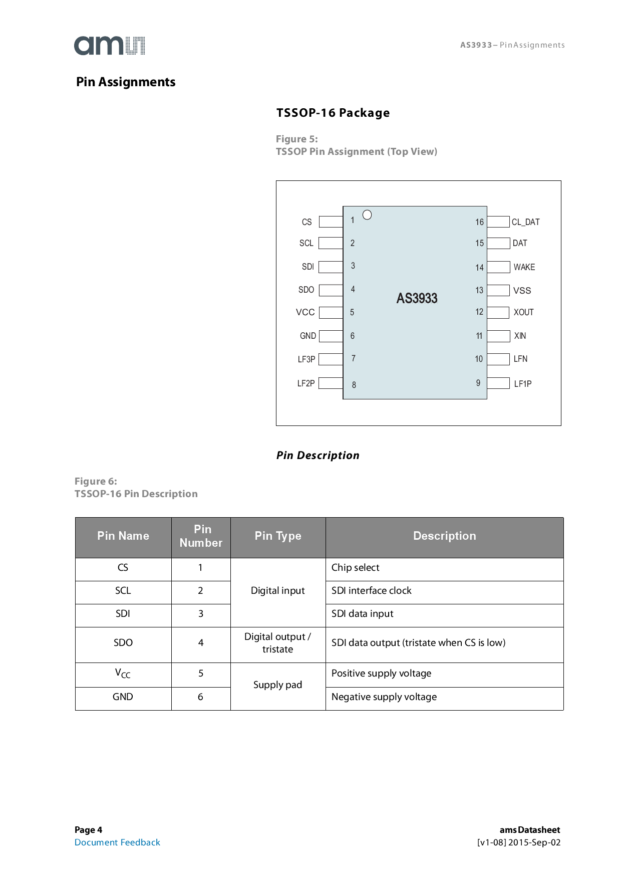 AS3933-BTST_（ams(艾迈斯半导体)）AS3933-BTST中文资料_价格_PDF手册-立创电子商城