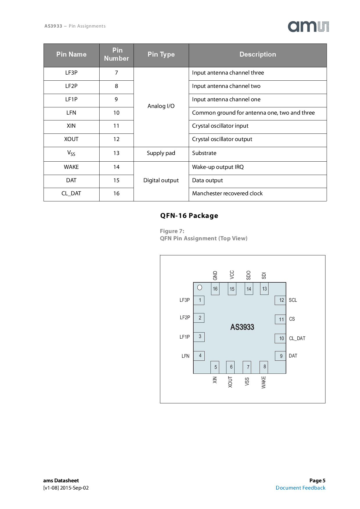 AS3933-BTST_（ams(艾迈斯半导体)）AS3933-BTST中文资料_价格_PDF手册-立创电子商城