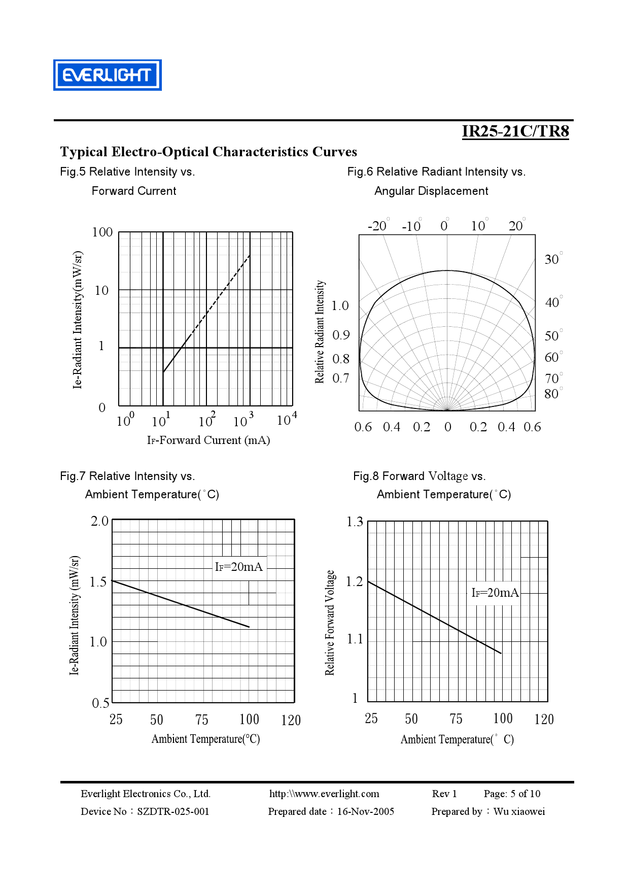 IR25-21C/TR8_（EVERLIGHT(亿光)）IR25-21C/TR8中文资料_价格_PDF手册-立创电子商城