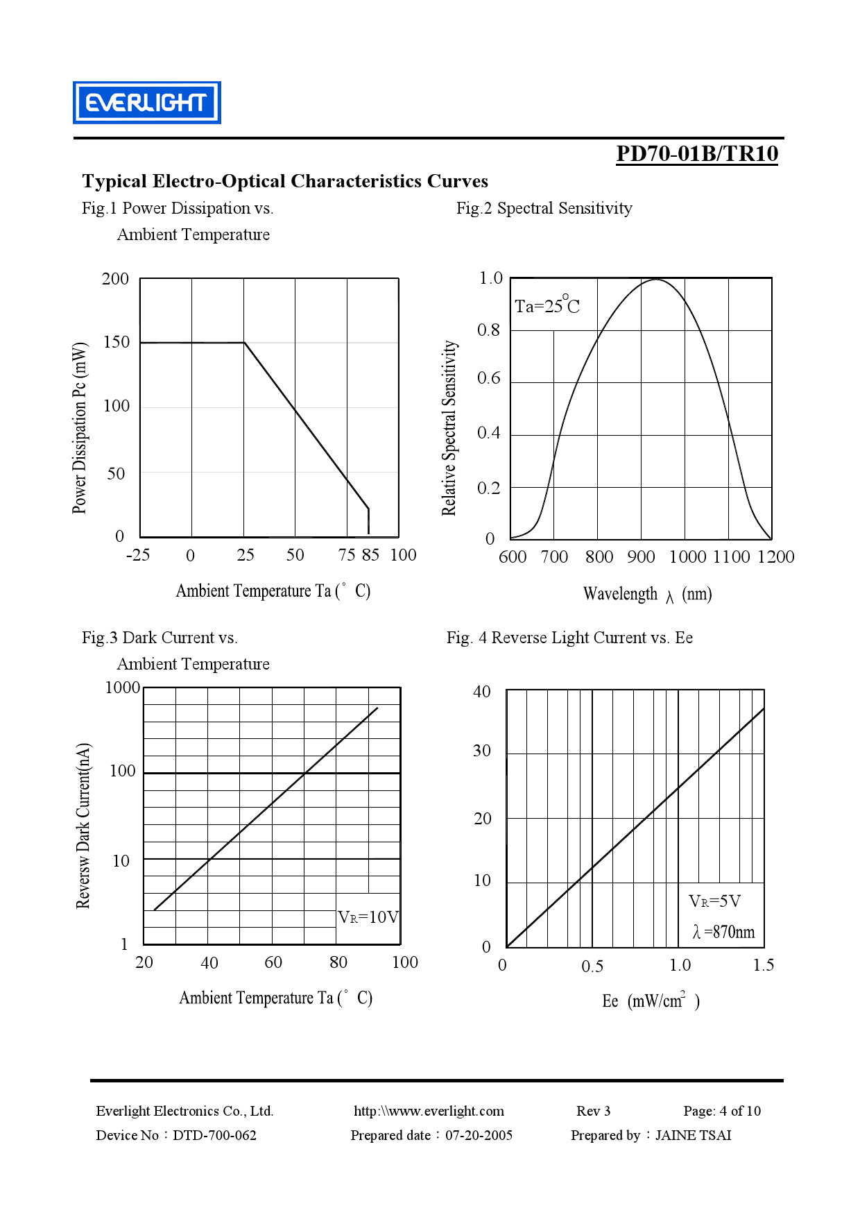 PD70-01B/TR10_（EVERLIGHT(台湾亿光)）PD70-01B/TR10中文资料_价格_PDF手册-立创电子商城