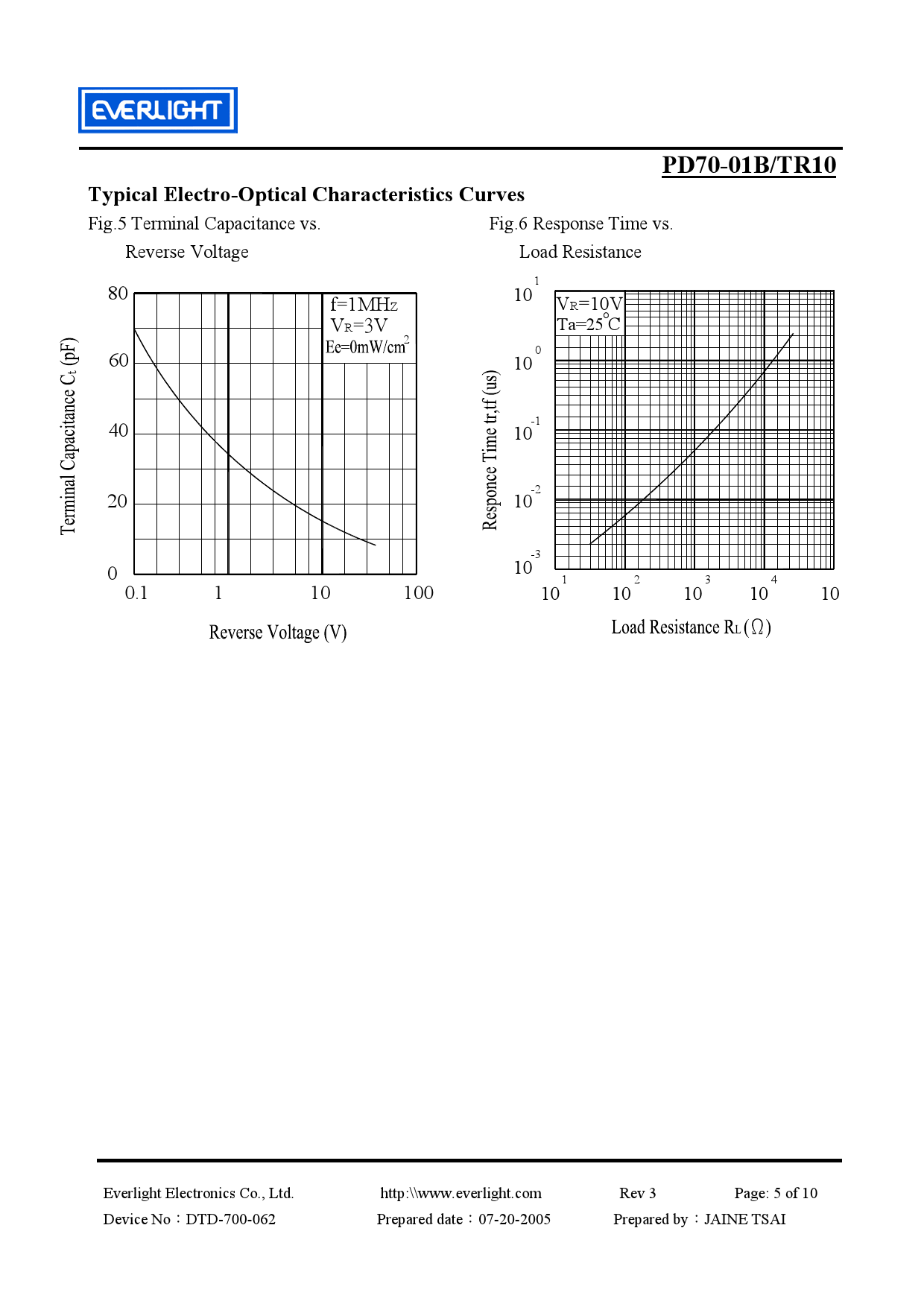 PD70-01B/TR10_（EVERLIGHT(台湾亿光)）PD70-01B/TR10中文资料_价格_PDF手册-立创电子商城