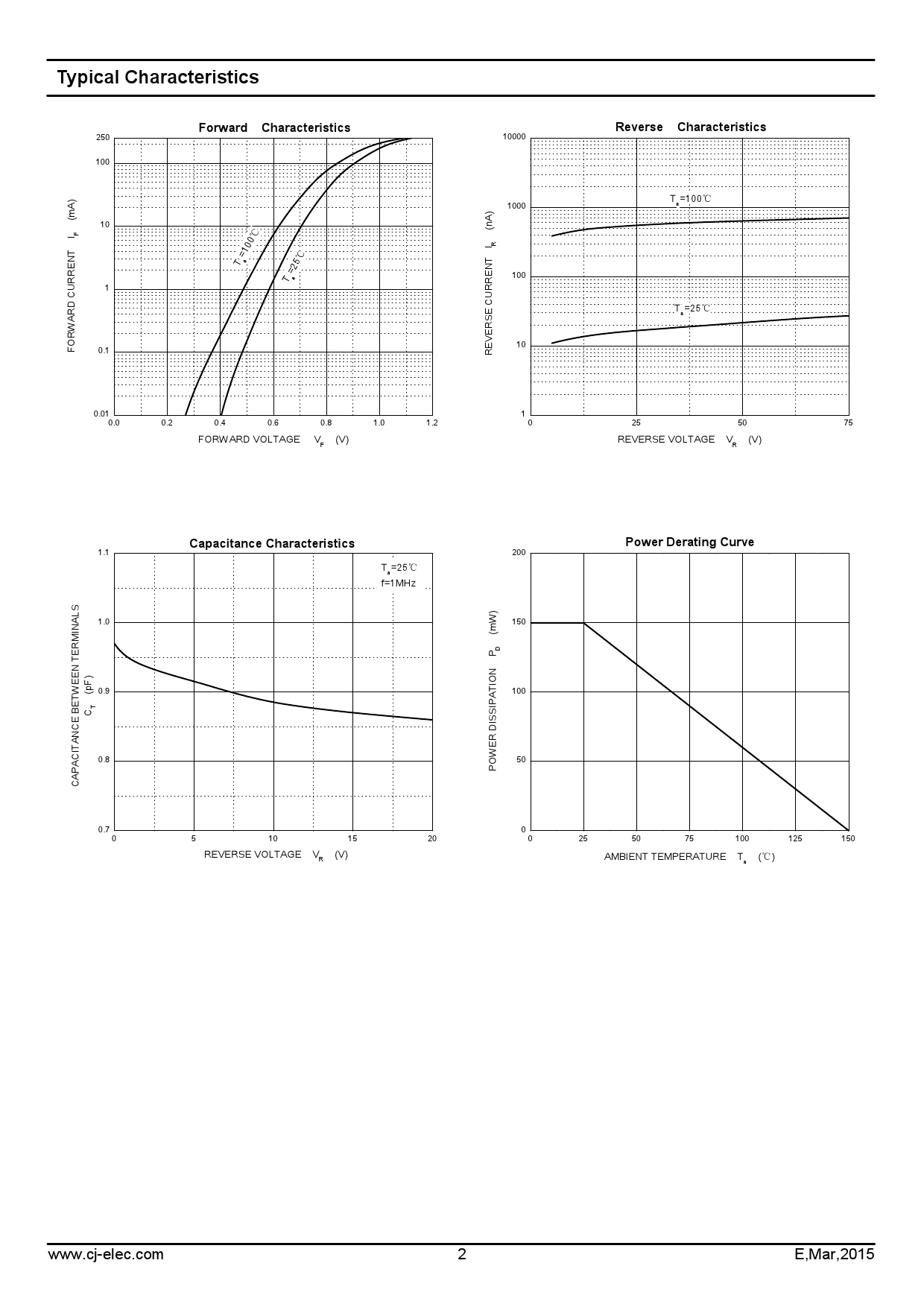BAS516_（CJ（江苏长电/长晶））BAS516中文资料_价格_PDF手册-立创电子商城