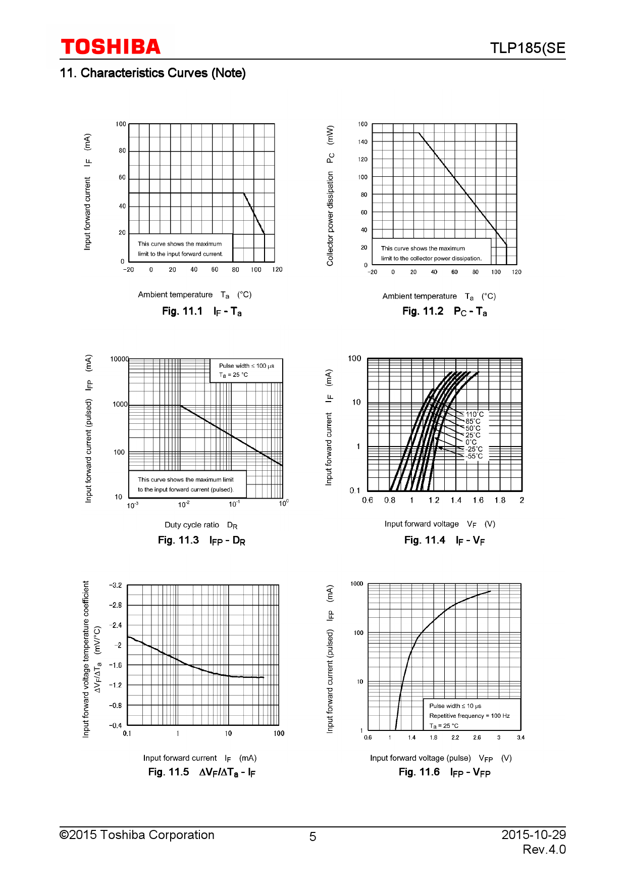 TLP185(GB-TPL,SE(T_（TOSHIBA(东芝)）TLP185(GB-TPL,SE(T中文资料_价格_PDF手册-立创电子商城