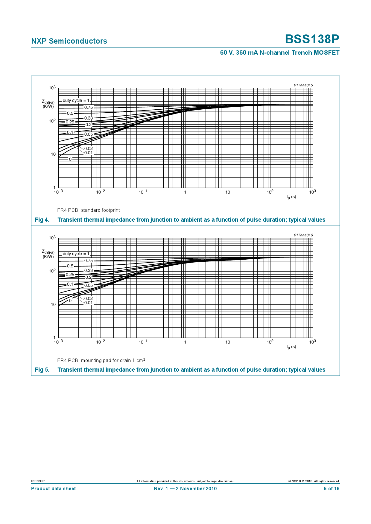 BSS138P,215_（Nexperia(安世)）BSS138P,215中文资料_价格_PDF手册-立创电子商城