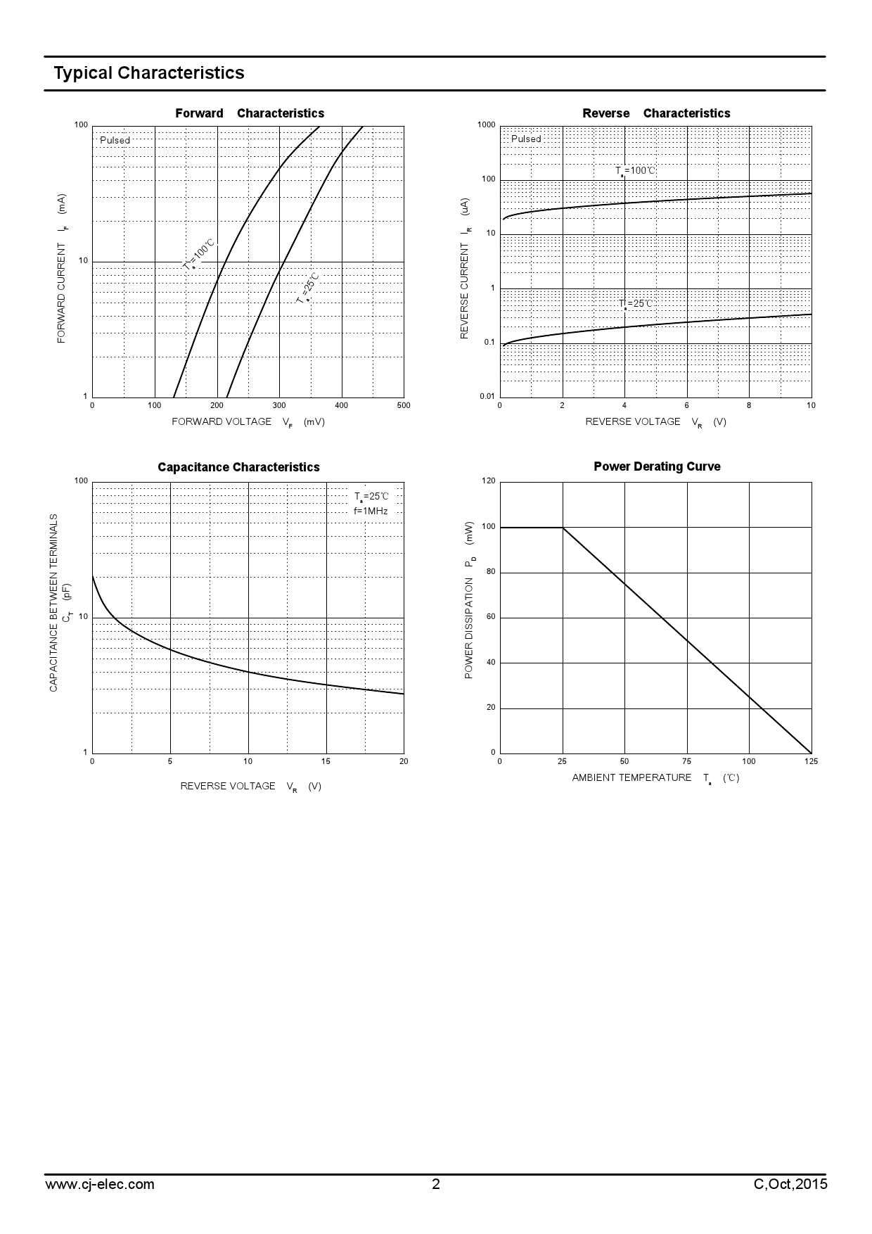 1SS372_（CJ(江苏长电/长晶)）1SS372中文资料_价格_PDF手册-立创电子商城