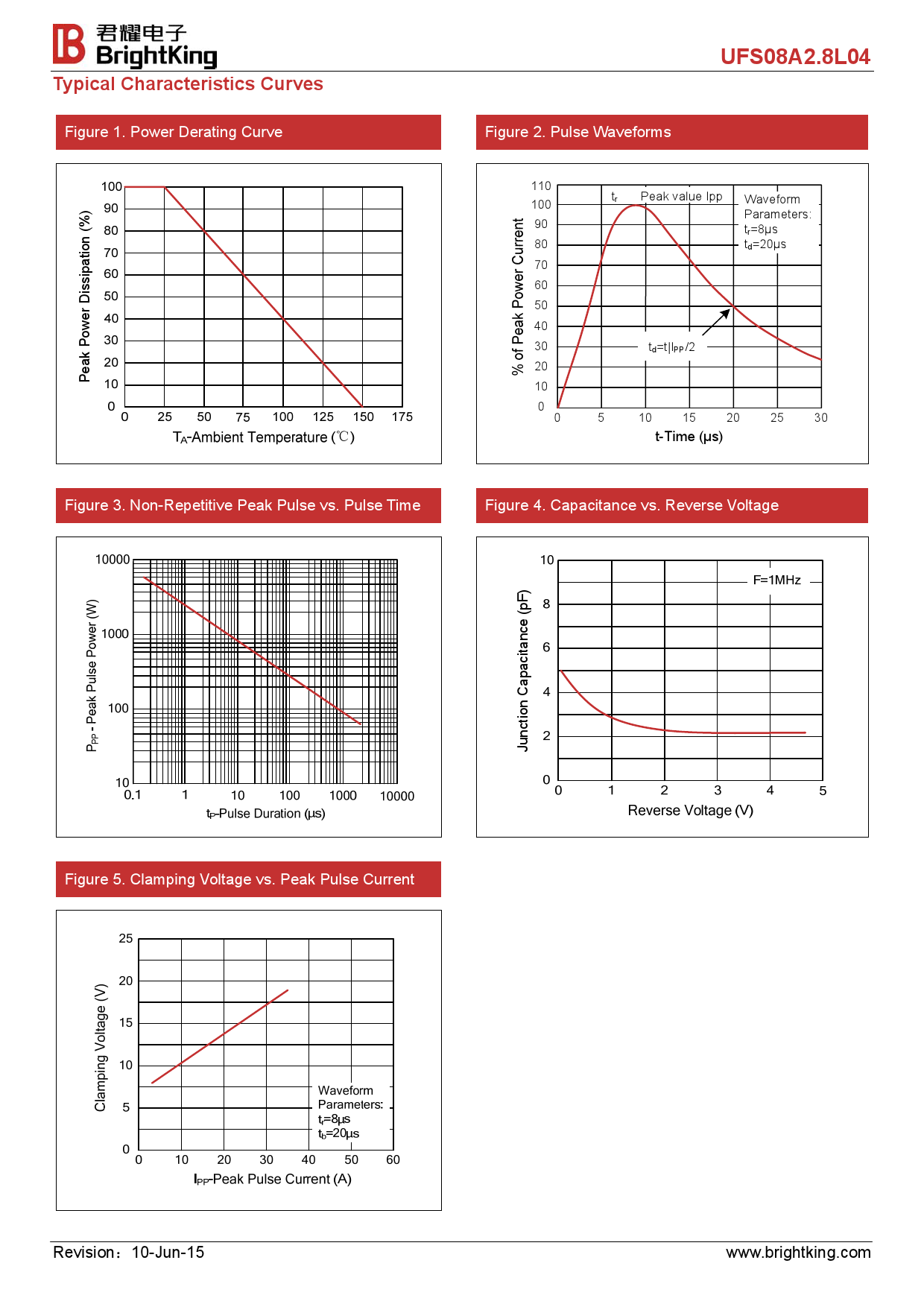 UFS08A2.8L04_（Brightking(君耀电子)）UFS08A2.8L04中文资料_价格_PDF手册-立创电子商城