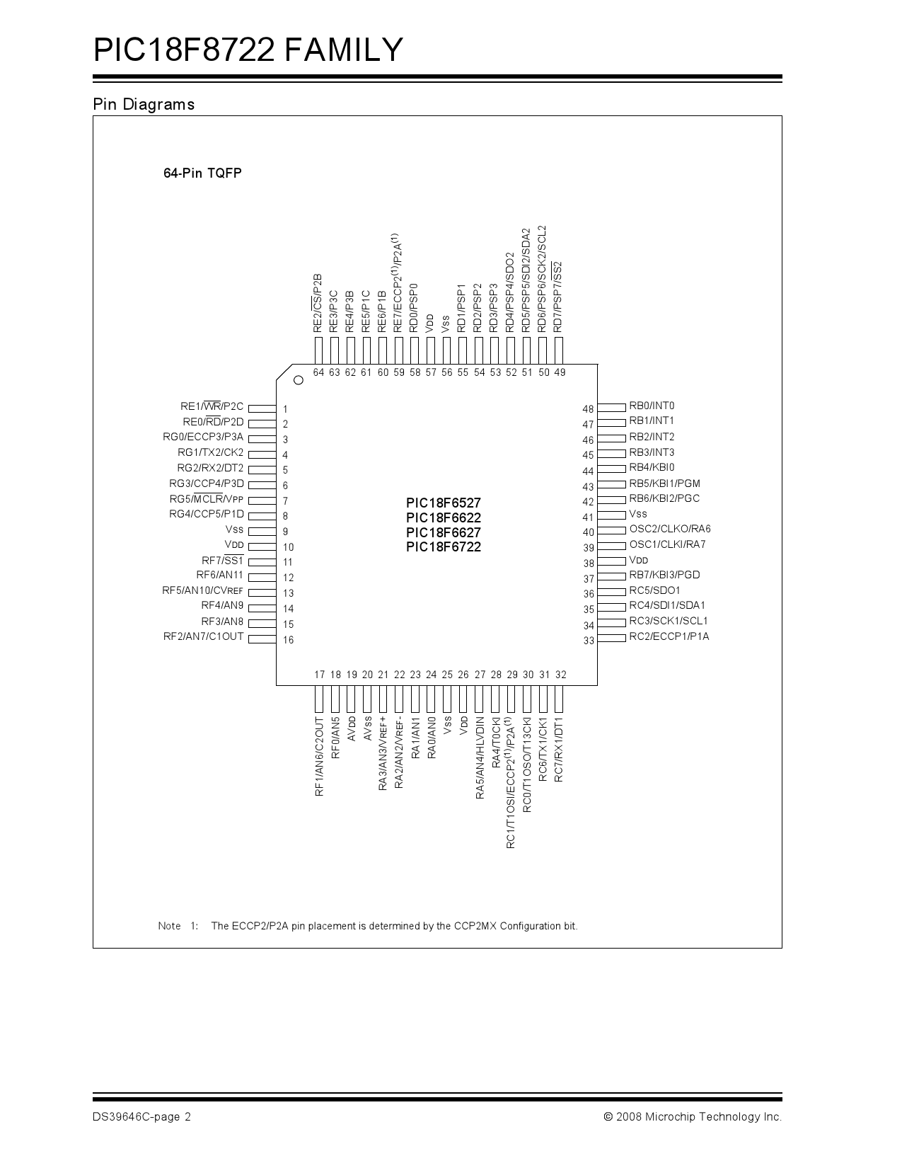 PIC18F8722-I/PT_（MICROCHIP(美国微芯)）PIC18F8722-I/PT中文资料_价格_PDF手册-立创电子商城