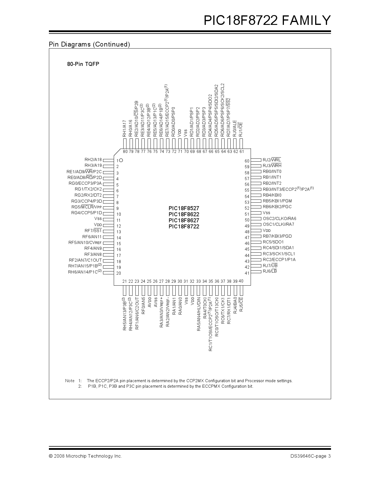 PIC18F8722-I/PT_（MICROCHIP(美国微芯)）PIC18F8722-I/PT中文资料_价格_PDF手册-立创电子商城
