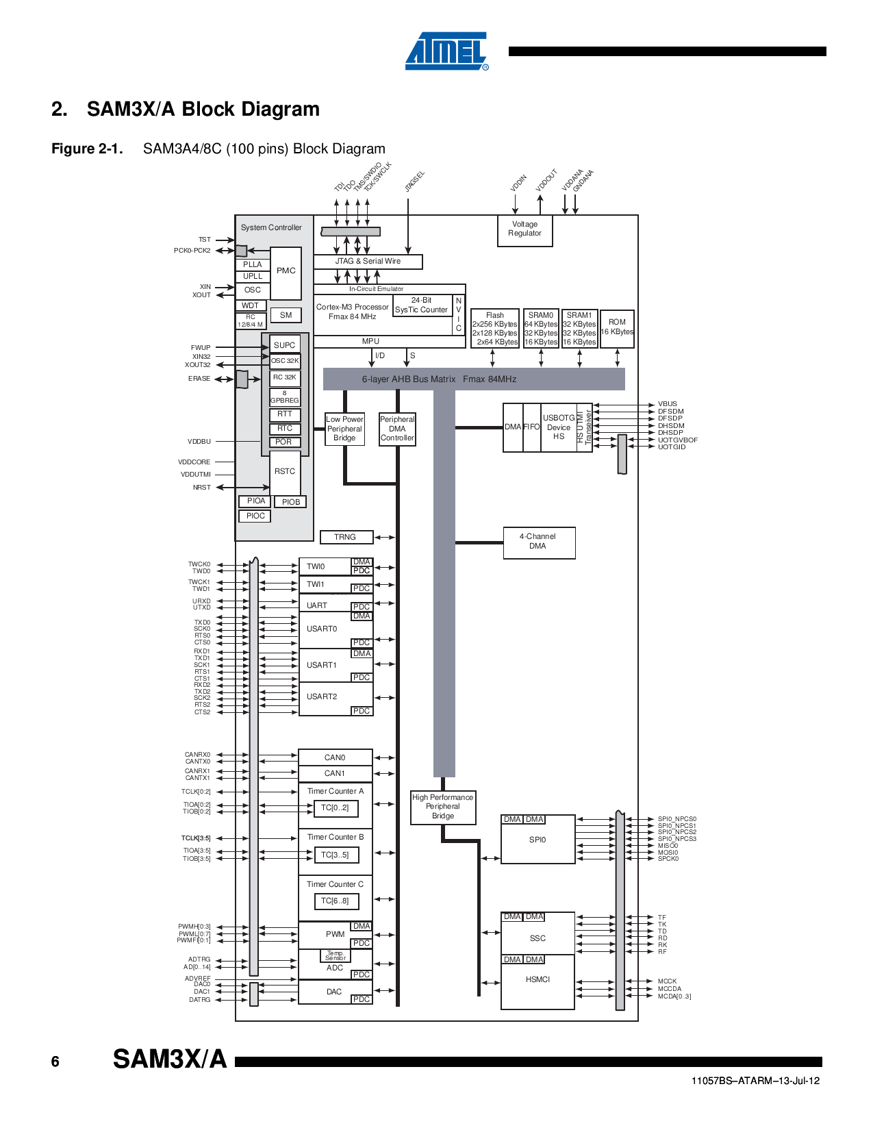 ATSAM3X8EA-AU_（MICROCHIP(美国微芯)）ATSAM3X8EA-AU中文资料_价格_PDF手册-立创电子商城