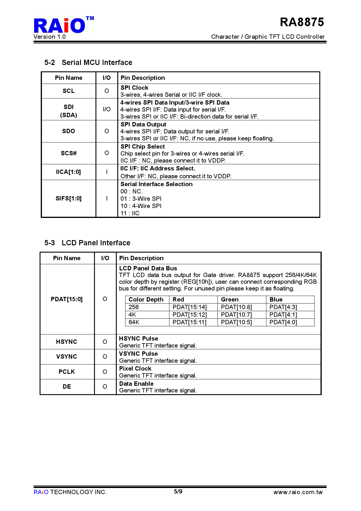 RA8875L3N_（RAIO(瑞佑)）RA8875L3N中文资料_价格_PDF手册-立创电子商城