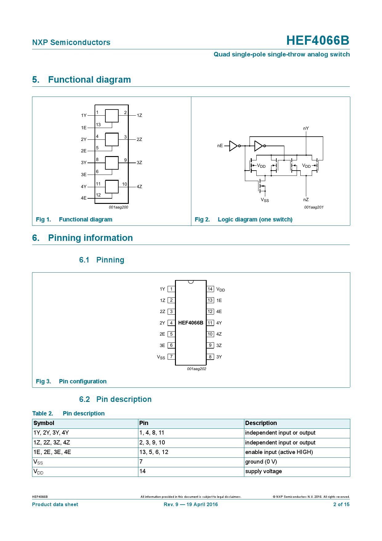 HEF4066BT,653_（Nexperia(安世)）HEF4066BT,653中文资料_价格_PDF手册-立创电子商城