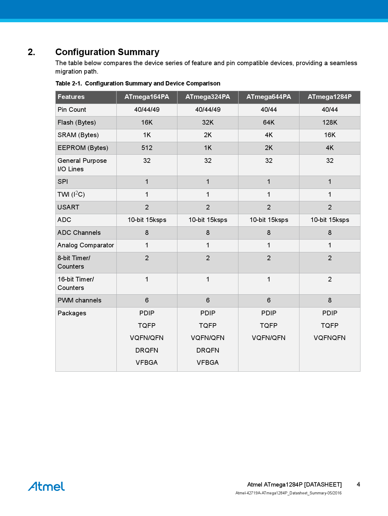 ATMEGA1284P-AU_（MICROCHIP(美国微芯)）ATMEGA1284P-AU中文资料_价格_PDF手册-立创电子商城