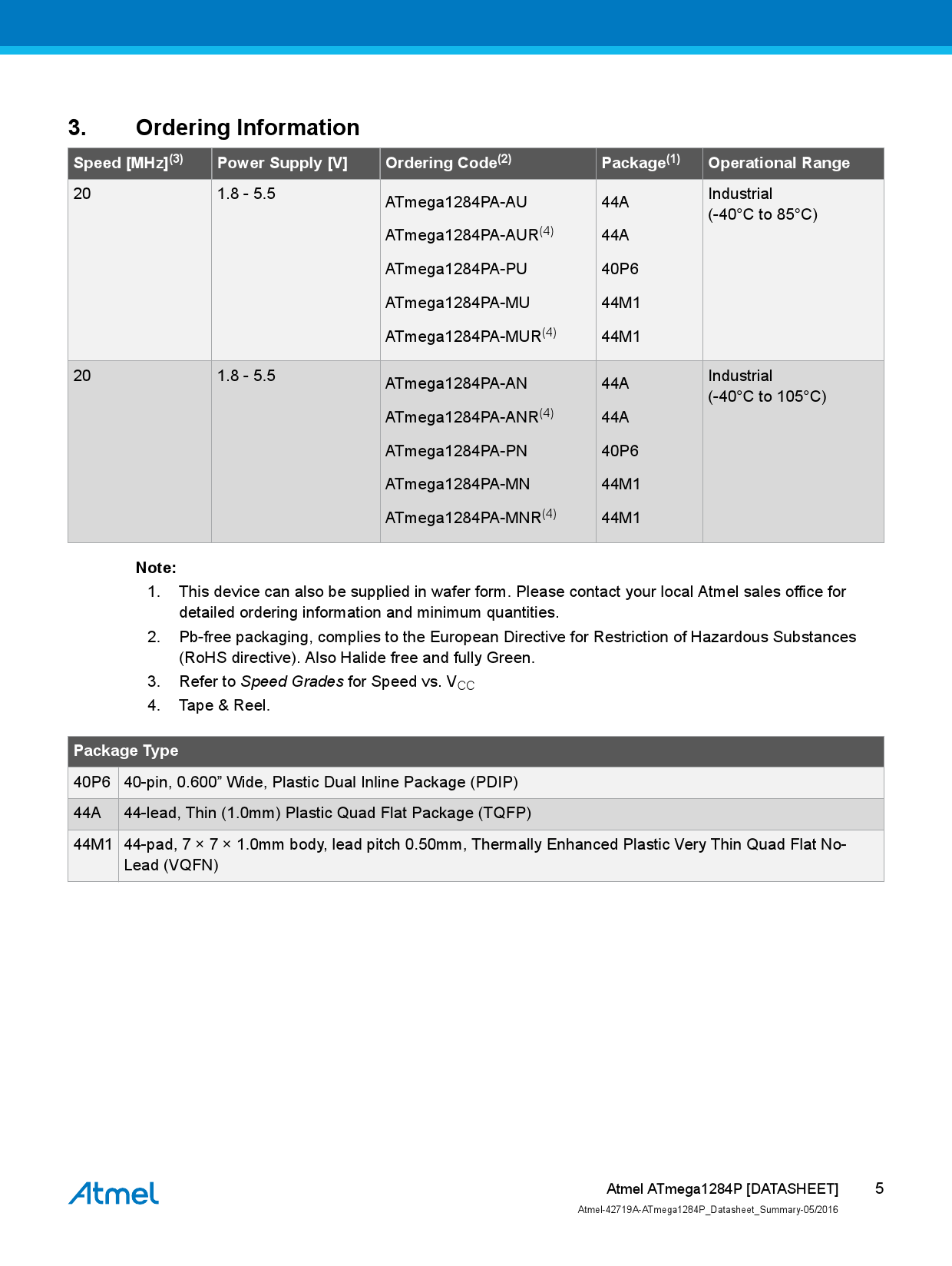 ATMEGA1284P-AU_（MICROCHIP(美国微芯)）ATMEGA1284P-AU中文资料_价格_PDF手册-立创电子商城