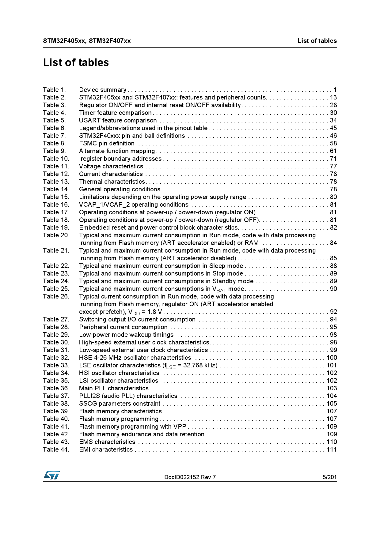STM32F407ZET6_（ST(意法半导体)）STM32F407ZET6中文资料_价格_PDF手册-立创电子商城
