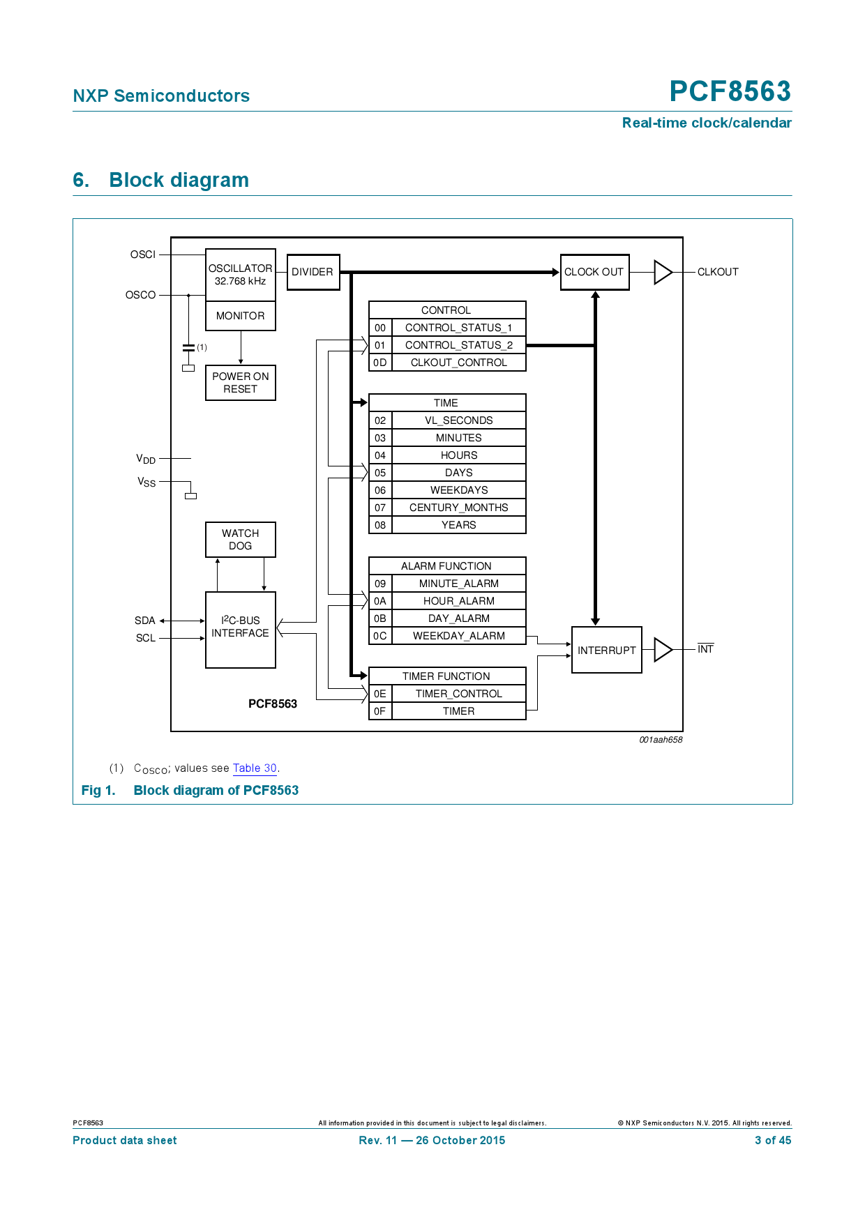 PCF8563T/F4,118_（NXP(恩智浦)）PCF8563T/F4,118中文资料_价格_PDF手册-立创电子商城