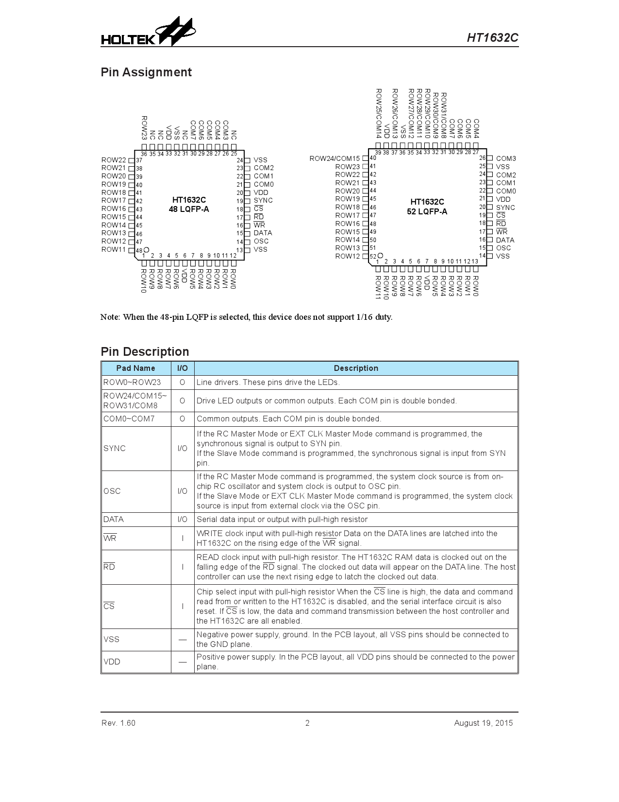 HT1632C_（HOLTEK(合泰/盛群)）HT1632C中文资料_价格_PDF手册-立创电子商城