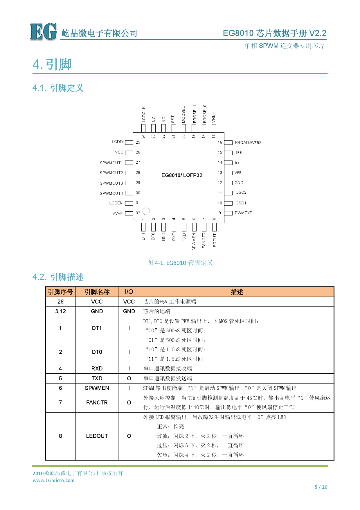EG8010_（EG(屹晶微)）EG8010中文资料_价格_PDF手册-立创电子商城