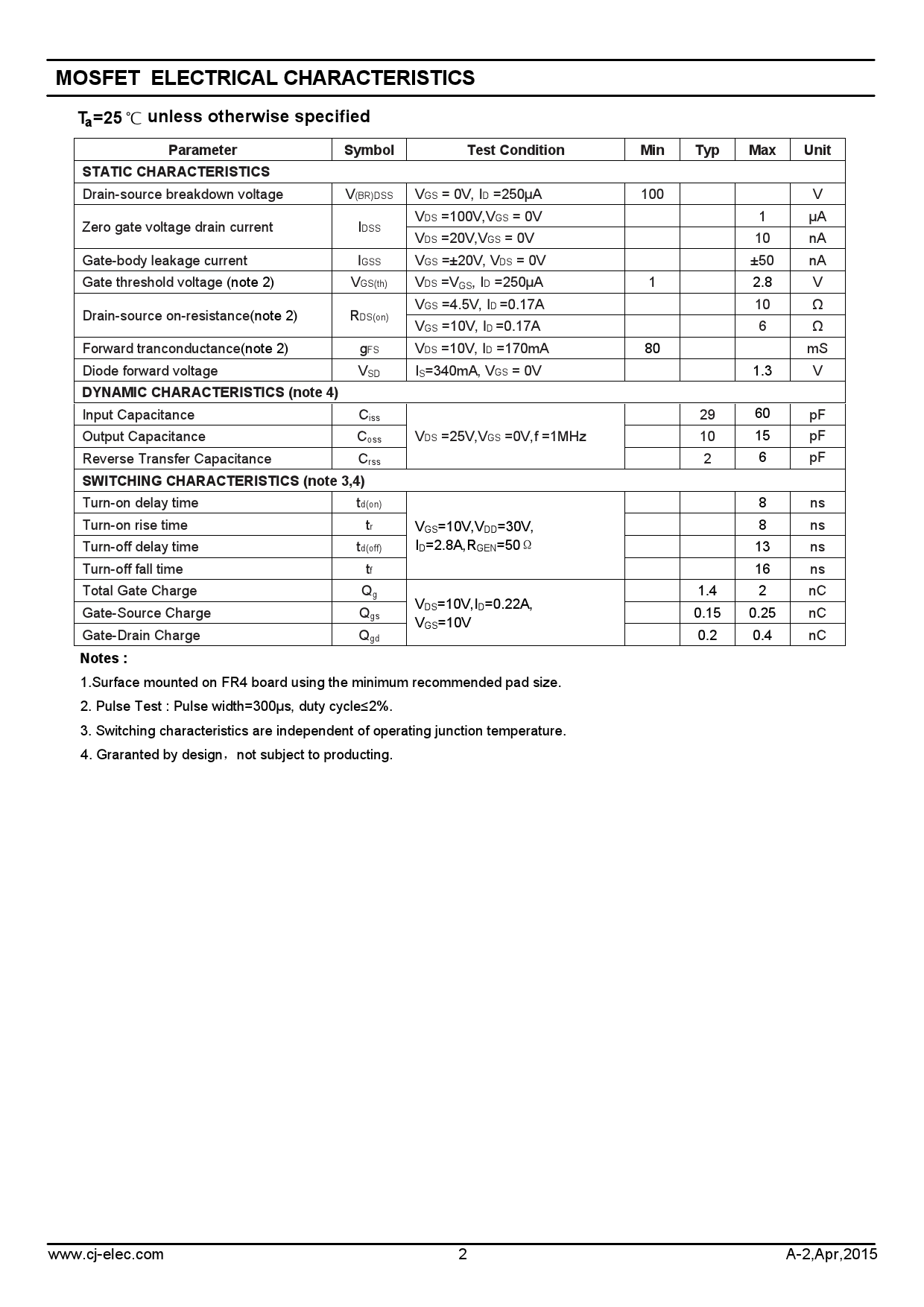 BSS123_（CJ(江苏长电/长晶)）BSS123中文资料_价格_PDF手册-立创电子商城