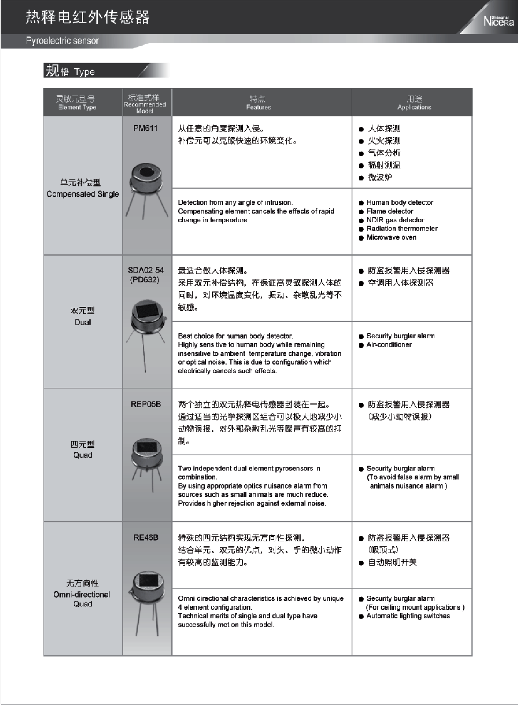 RE200B-P_（Nicera(尼赛拉)）RE200B-P中文资料_价格_PDF手册-立创电子商城