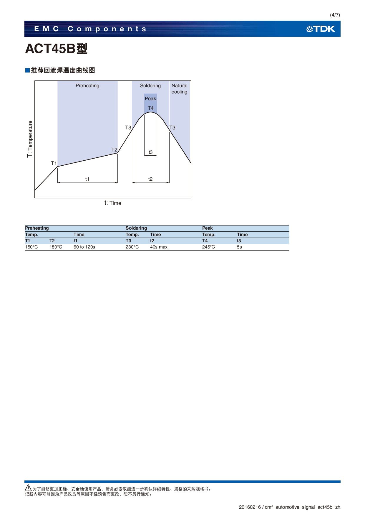 ACT45B-510-2P-TL003_（TDK）ACT45B-510-2P-TL003中文资料_价格_PDF手册-立创电子商城