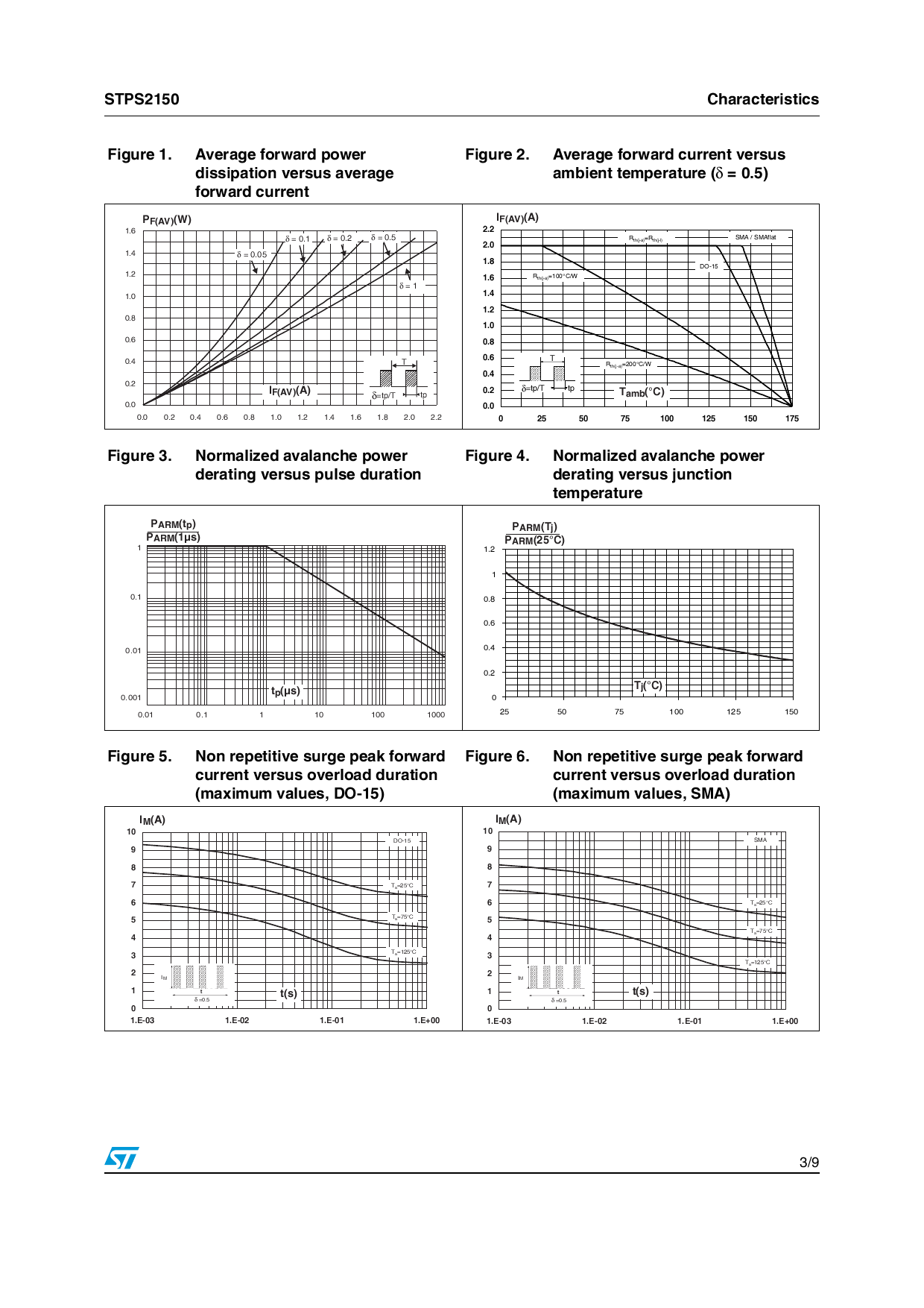 STPS2150A_（ST(意法半导体)）STPS2150A中文资料_价格_PDF手册-立创电子商城