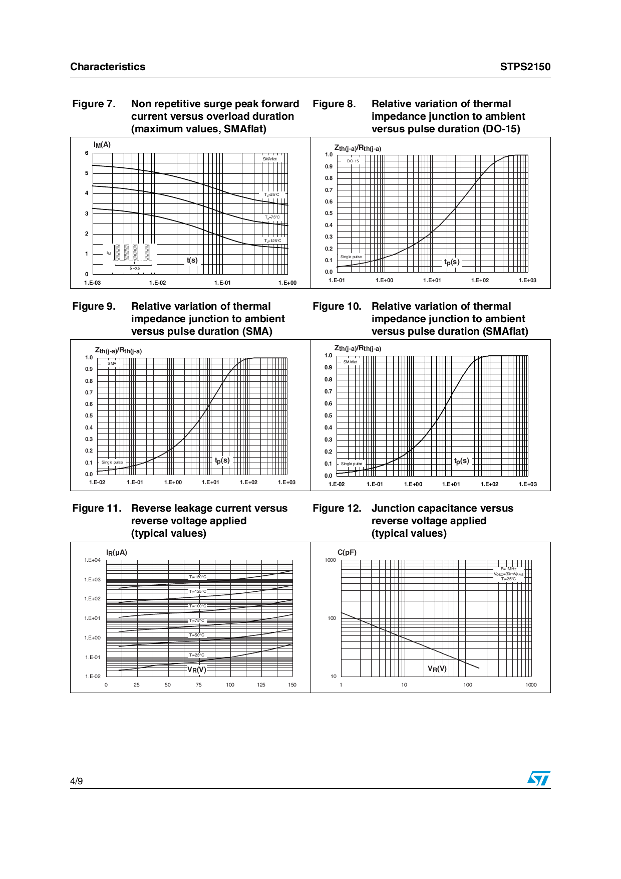 STPS2150A_（ST(意法半导体)）STPS2150A中文资料_价格_PDF手册-立创电子商城