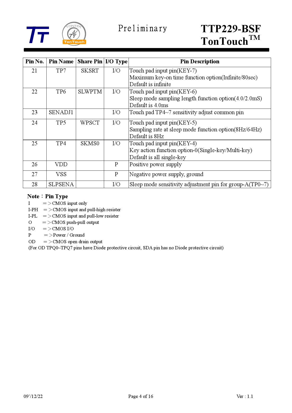 TTP229-BSF-16_（TONTEK(台湾通泰)）TTP229-BSF-16中文资料_价格_PDF手册-立创电子商城