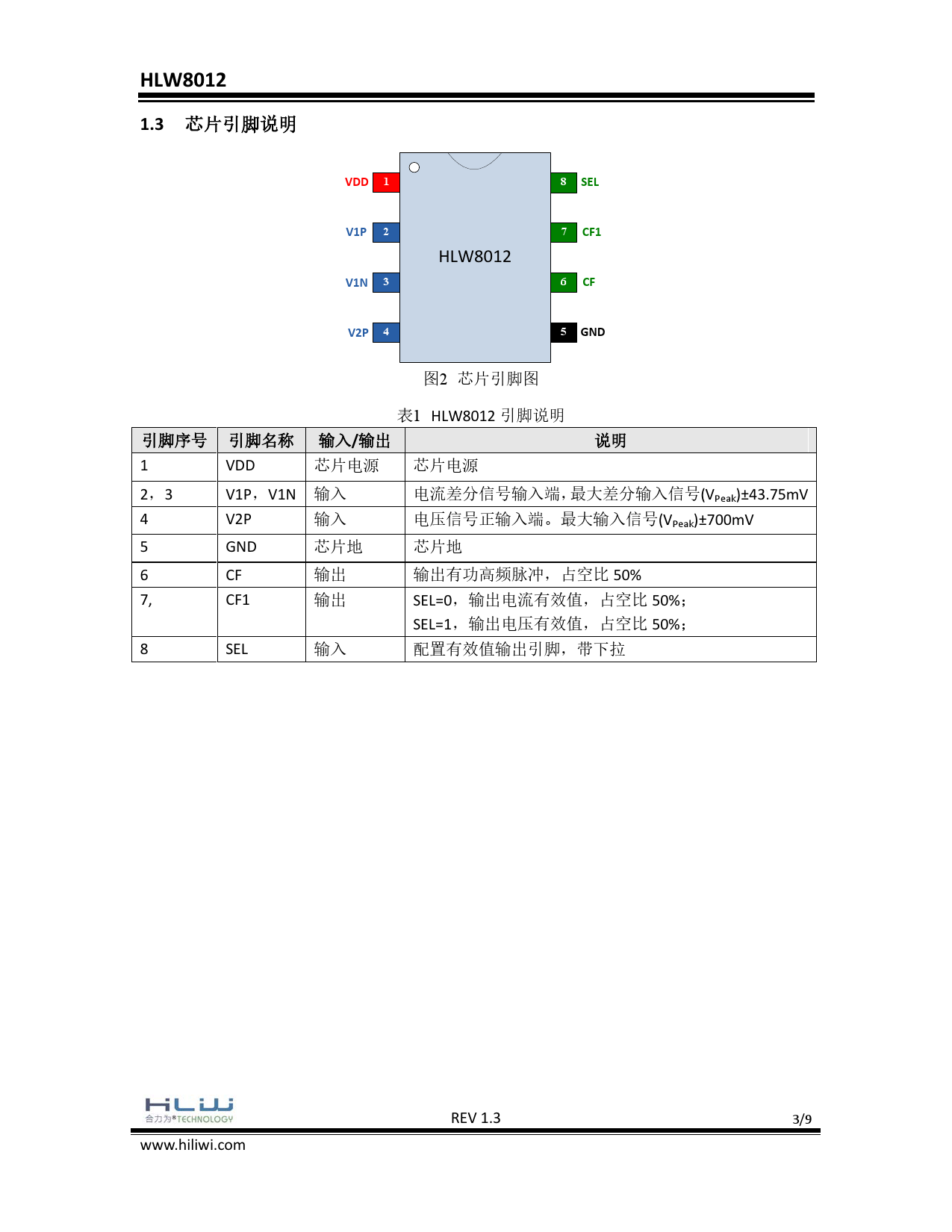HLW8012_（合力为）HLW8012中文资料_价格_PDF手册-立创电子商城
