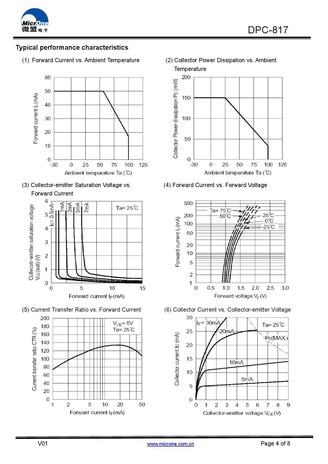 DPC-817C_（MICRONE(南京微盟)）DPC-817C中文资料_价格_PDF手册-立创电子商城