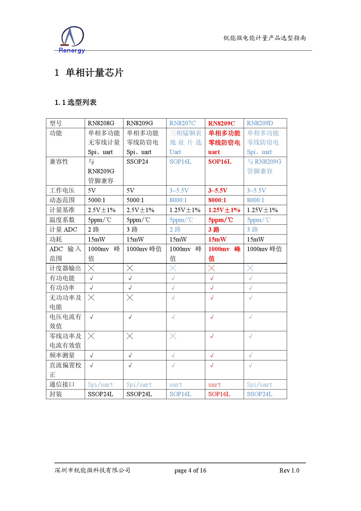 RN8302B_（锐能微）RN8302B中文资料_价格_PDF手册-立创电子商城