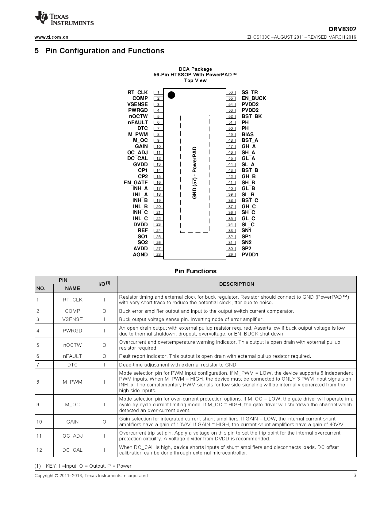 DRV8302DCA_（TI(德州仪器)）DRV8302DCA中文资料_价格_PDF手册-立创电子商城