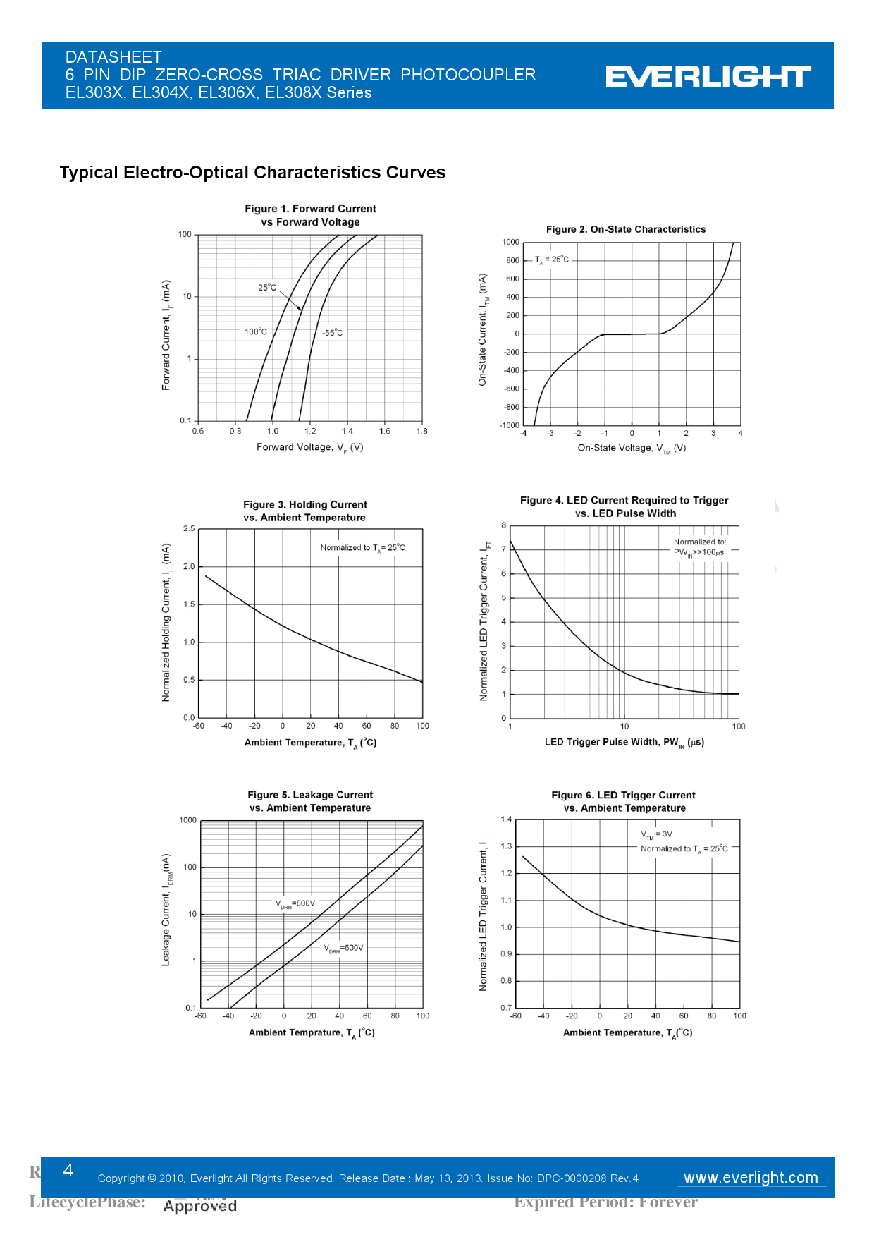 EL3063_（EVERLIGHT(亿光)）EL3063中文资料_价格_PDF手册-立创电子商城