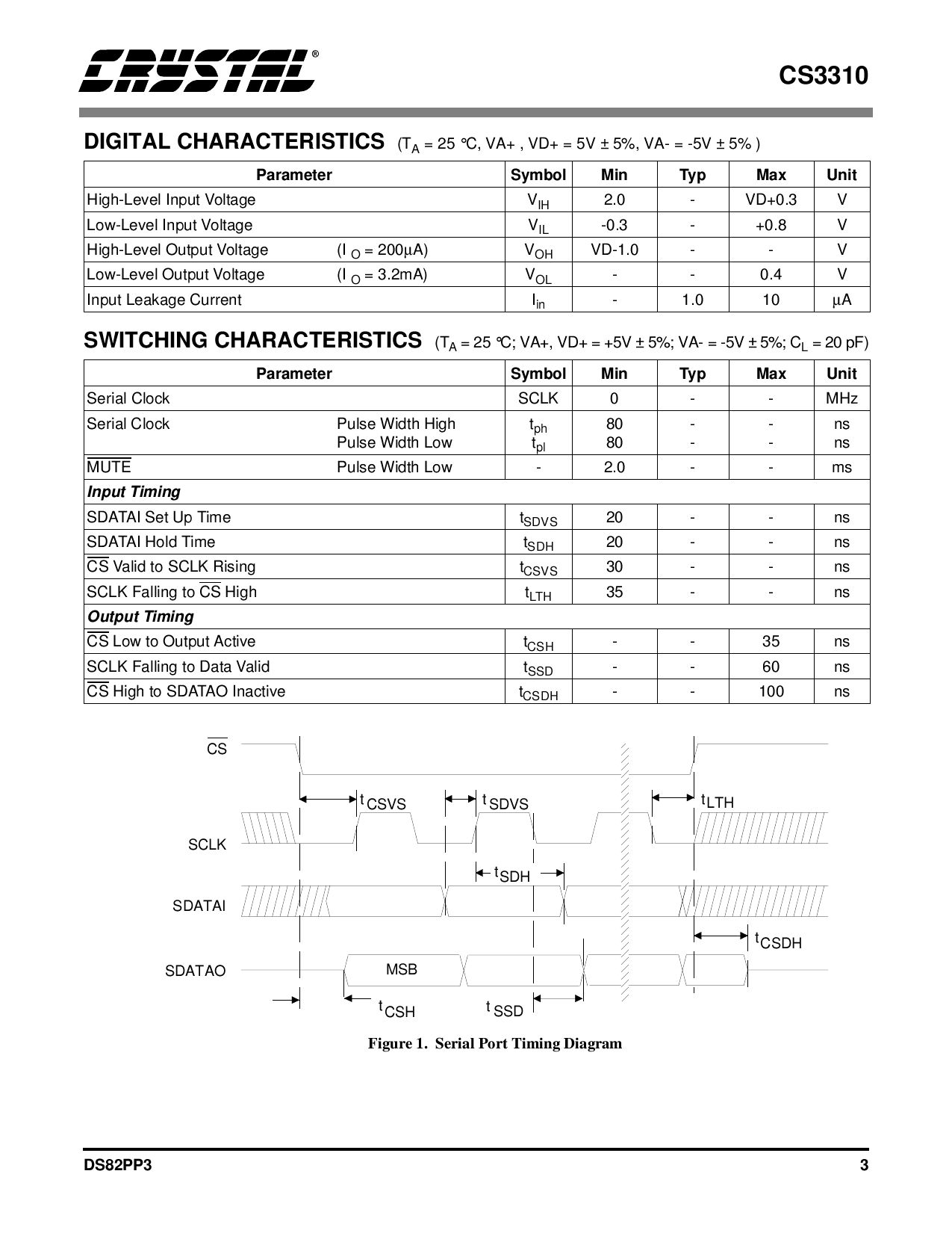 CS3310_（Cirrus Logic(凌云)）CS3310中文资料_价格_PDF手册-立创电子商城