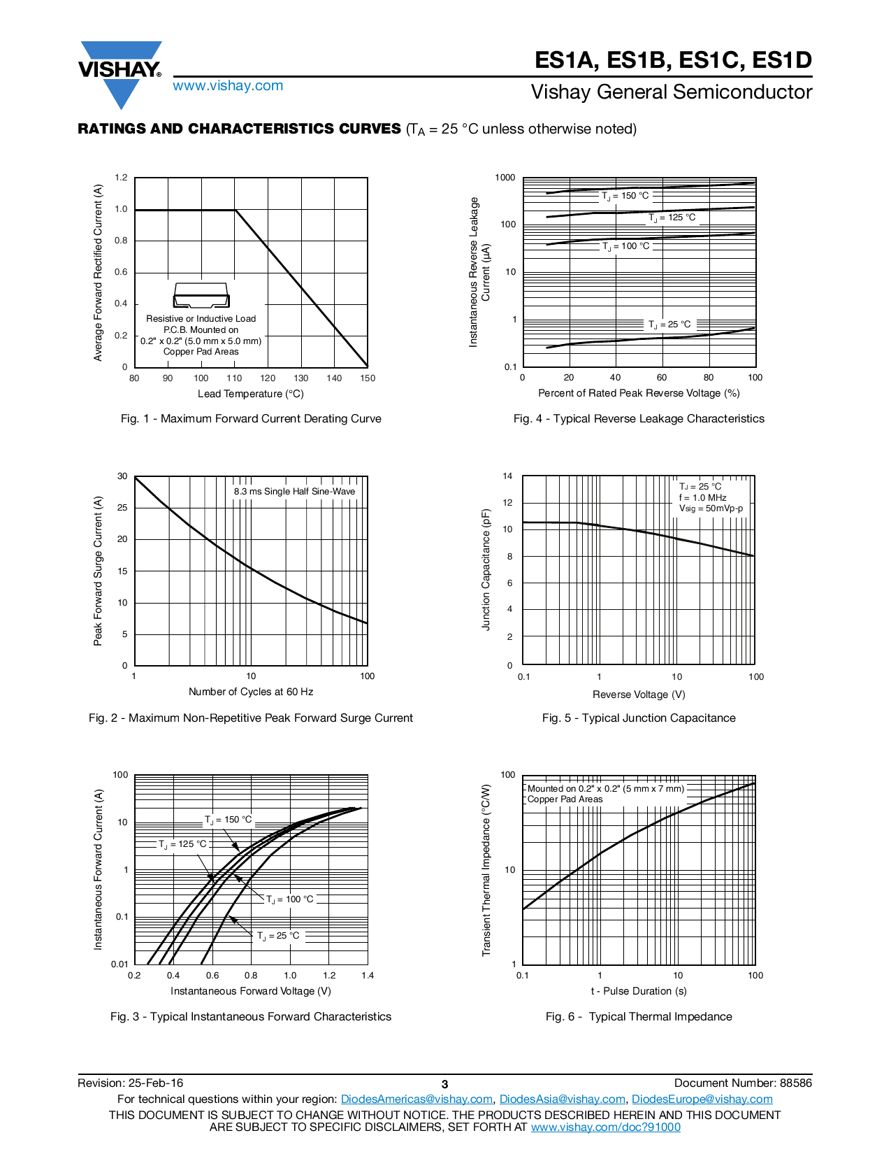ES1D-E3/61T_（VISHAY(威世)）ES1D-E3/61T中文资料_价格_PDF手册-立创电子商城