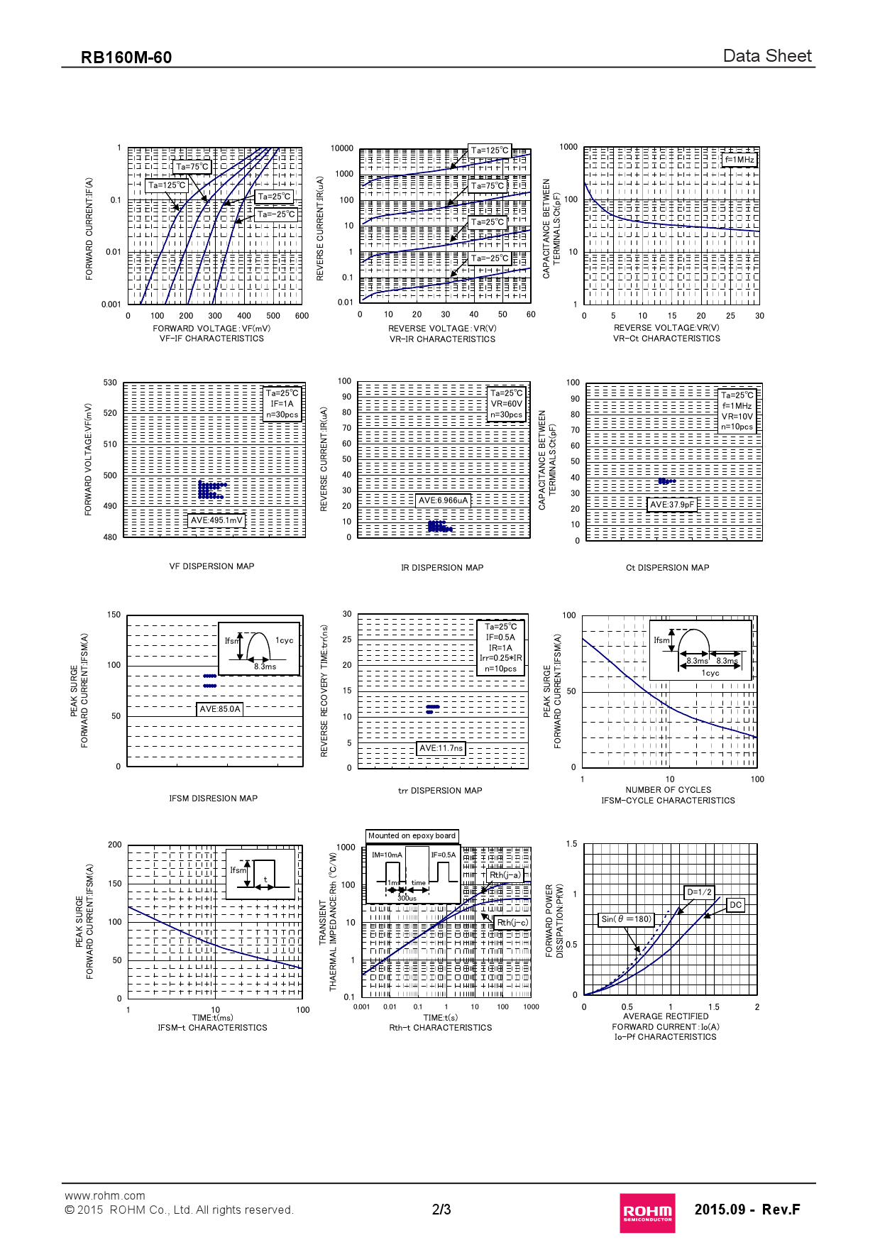 RB160M-60TR_（ROHM(罗姆)）RB160M-60TR中文资料_价格_PDF手册-立创电子商城