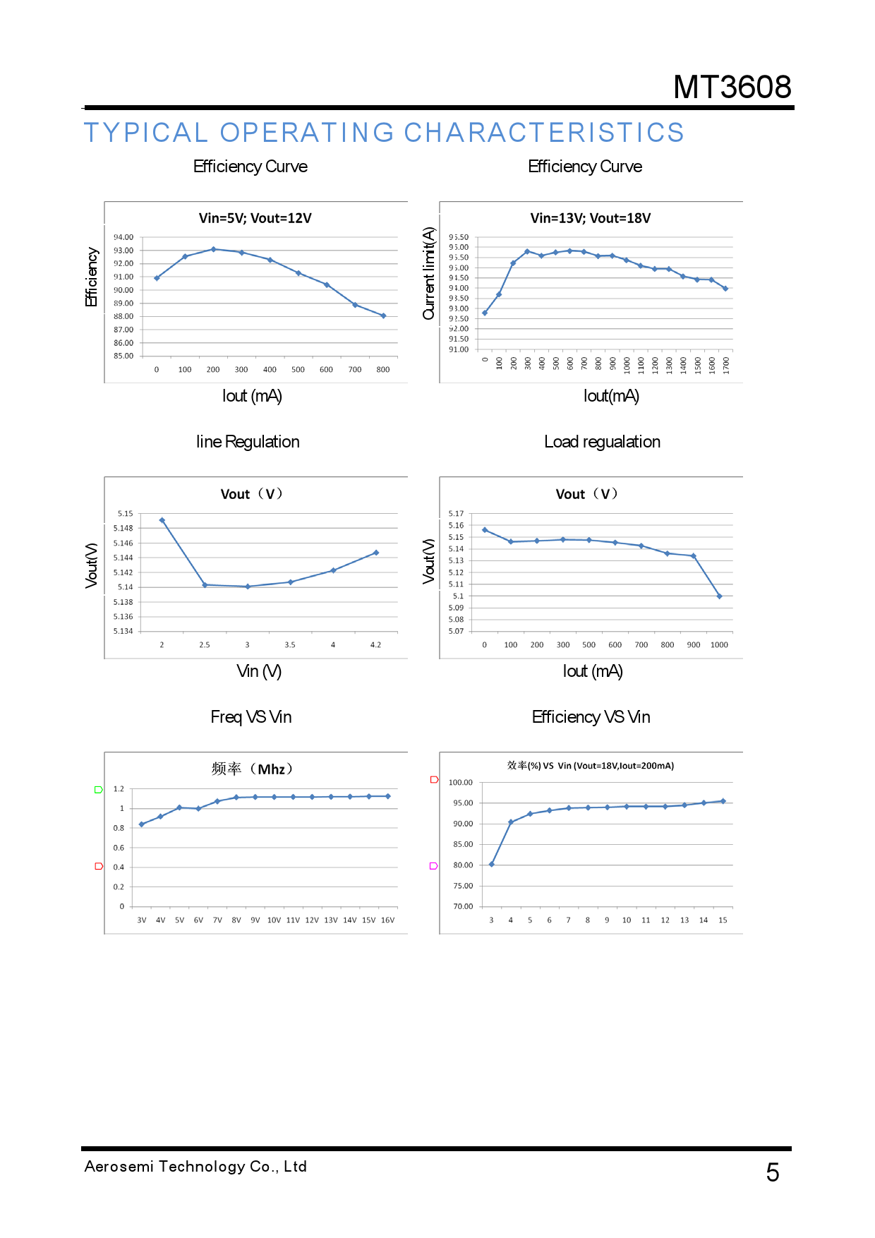 MT3608_（西安航天民芯）MT3608中文资料_价格_PDF手册-立创电子商城