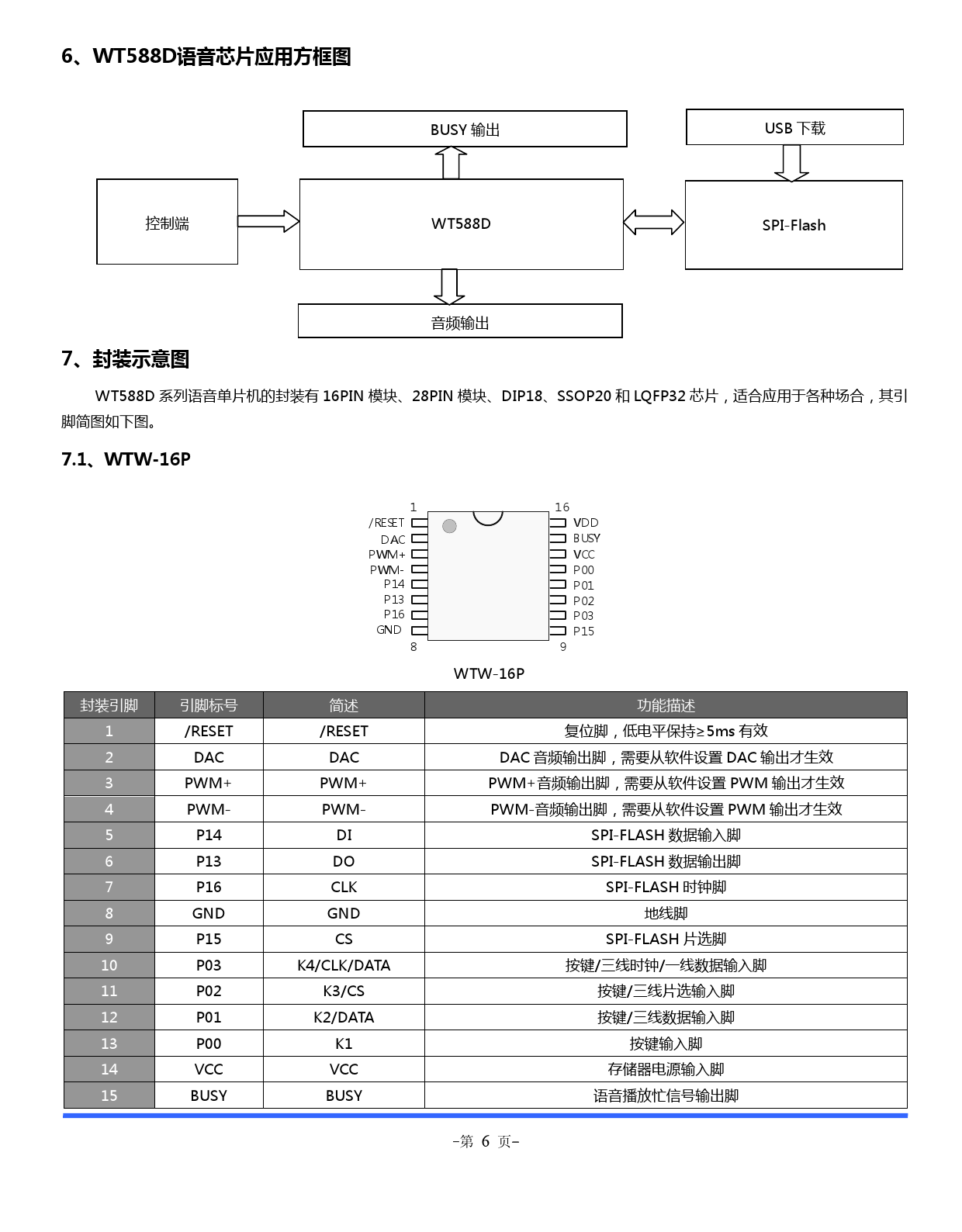 WT588D-20SS_（WT(唯创知音)）WT588D-20SS中文资料_价格_PDF手册-立创电子商城